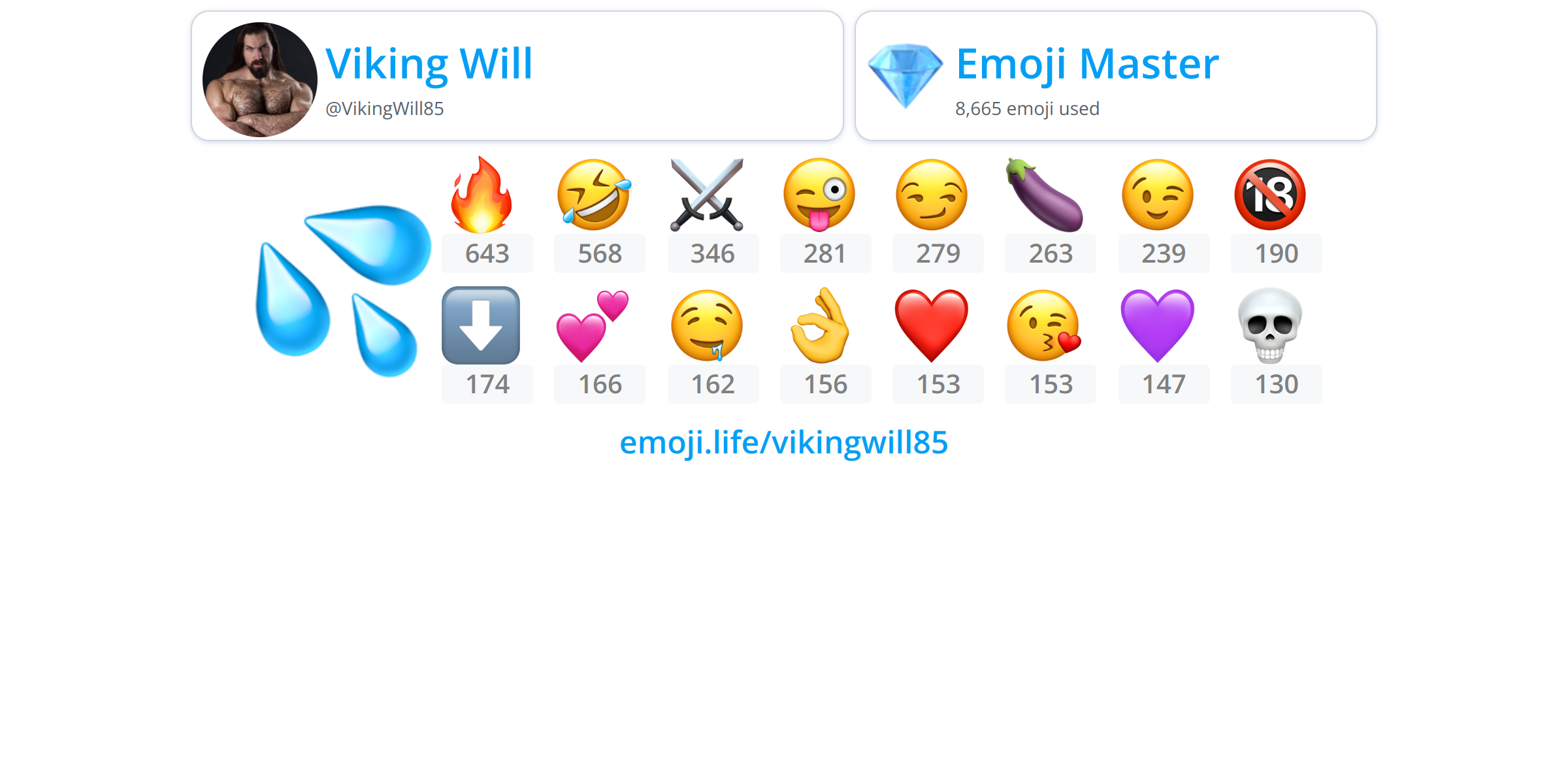 @VikingWill85 - Emoji.Life