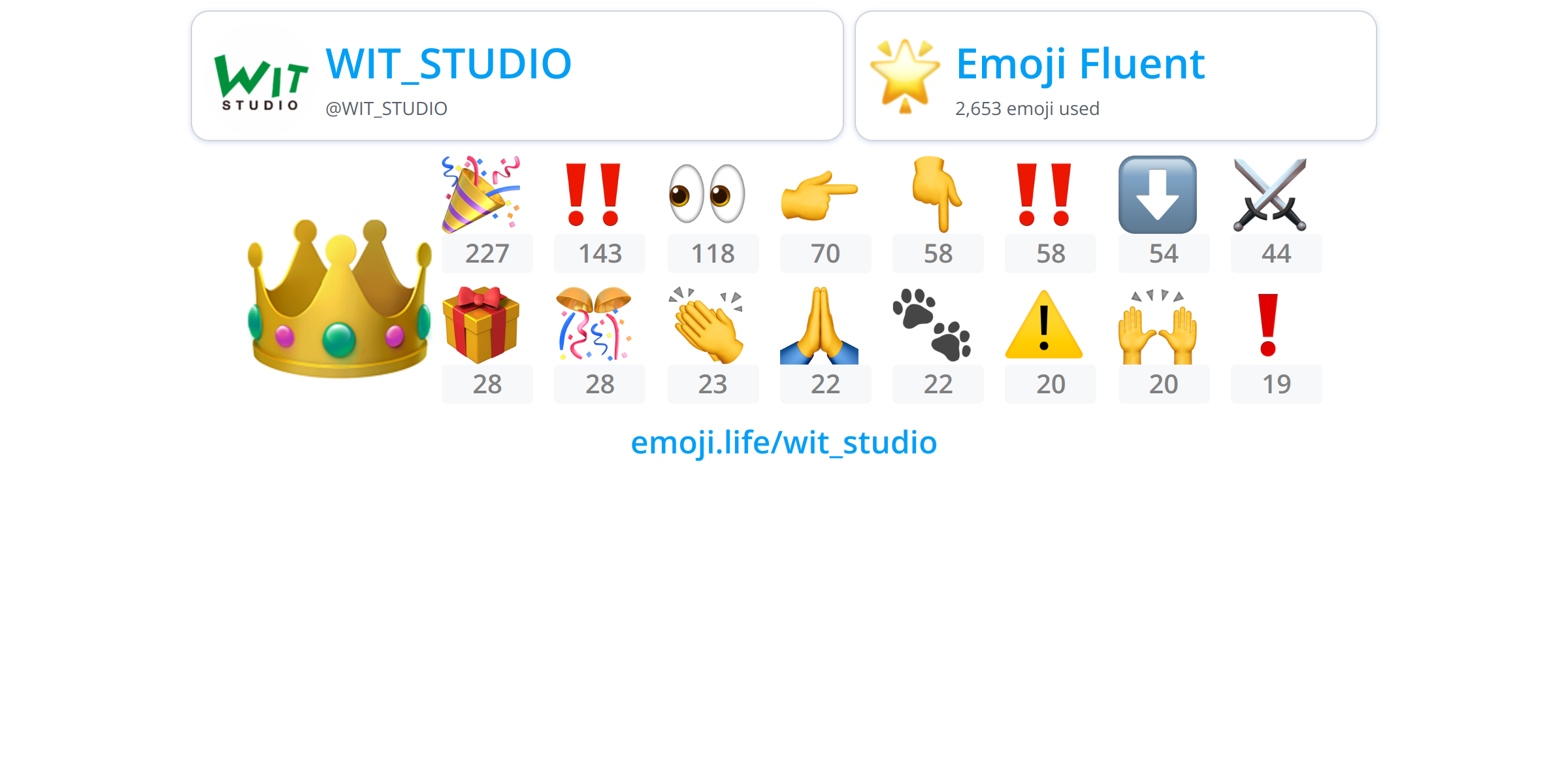 @WIT_STUDIO - Emoji.Life