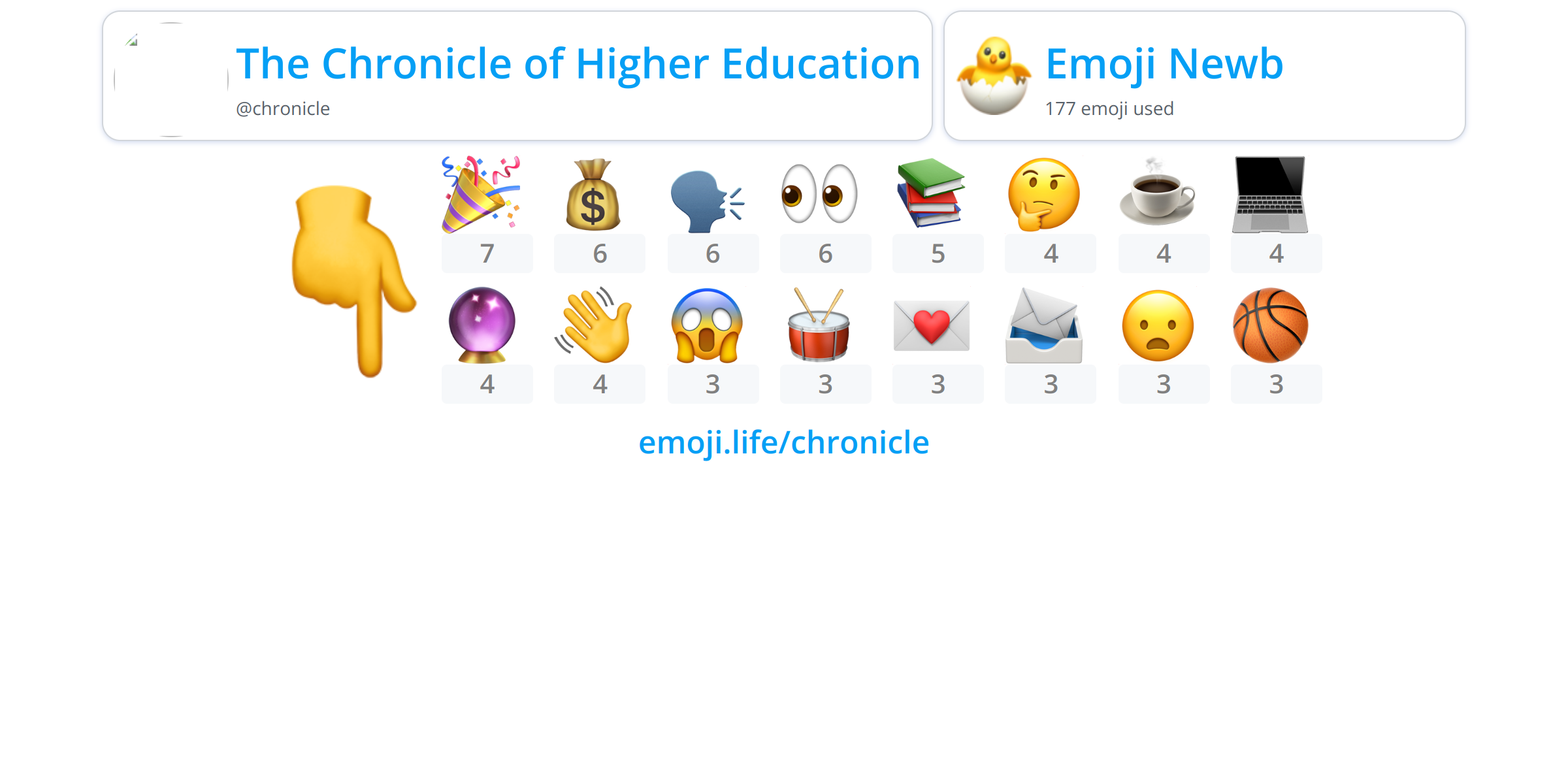 @chronicle - Emoji.Life