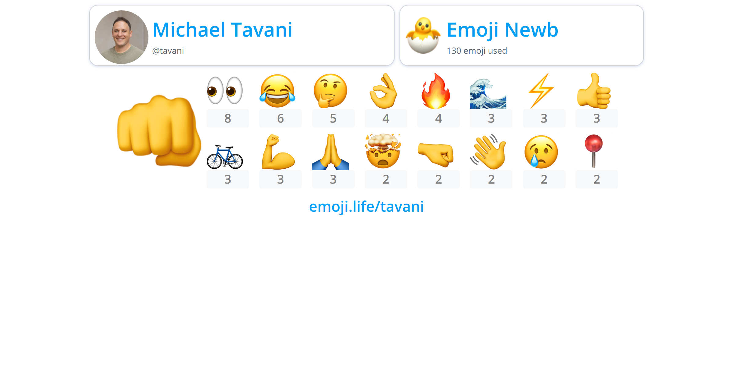  tavani Emoji Life