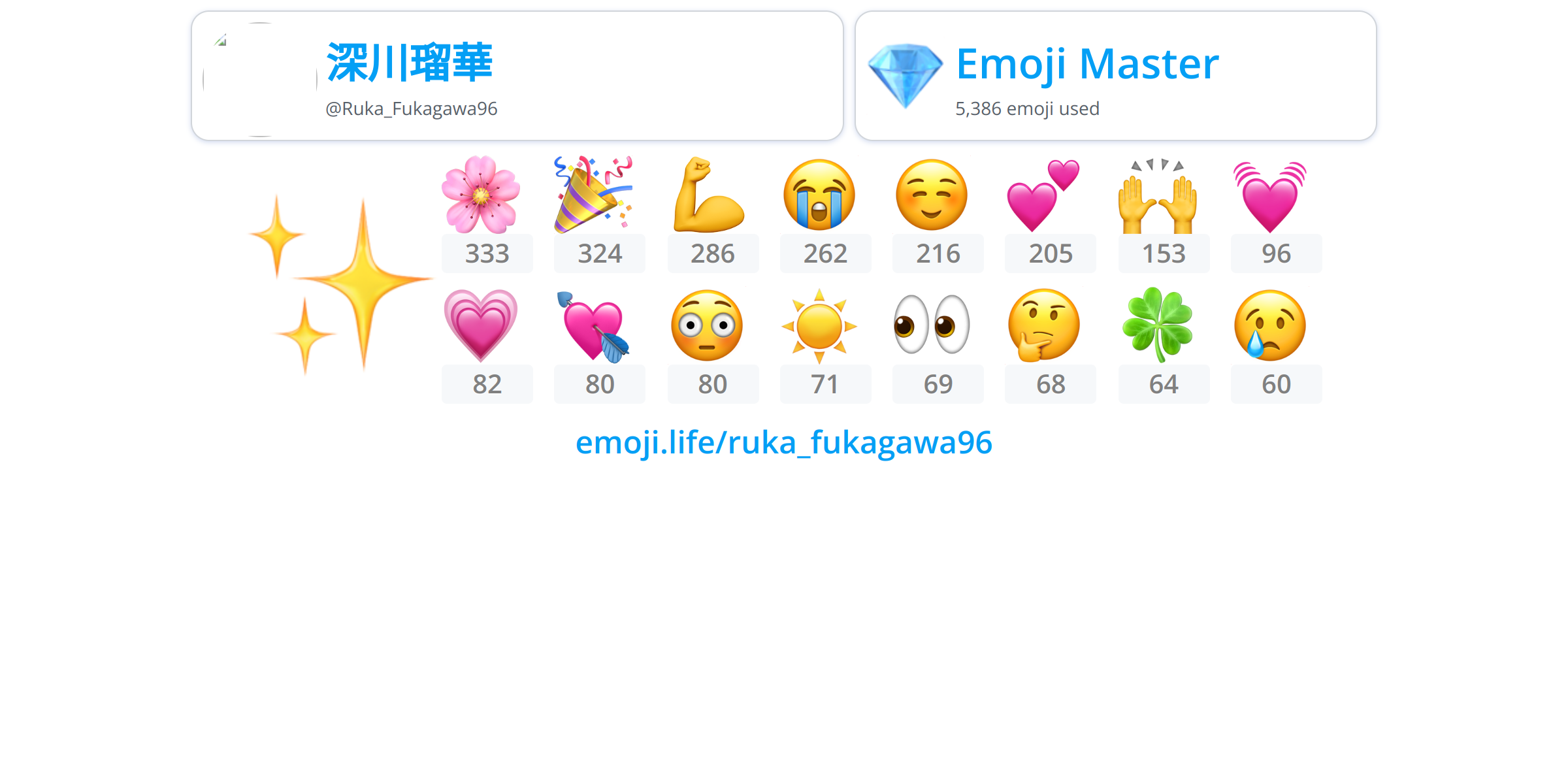 @Ruka_Fukagawa96 - Emoji.Life