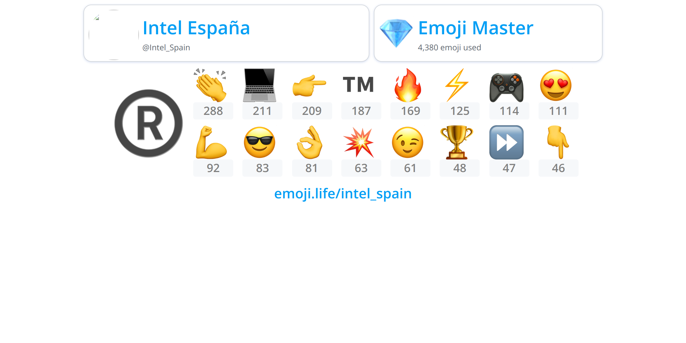 @Intel_Spain - Emoji.Life