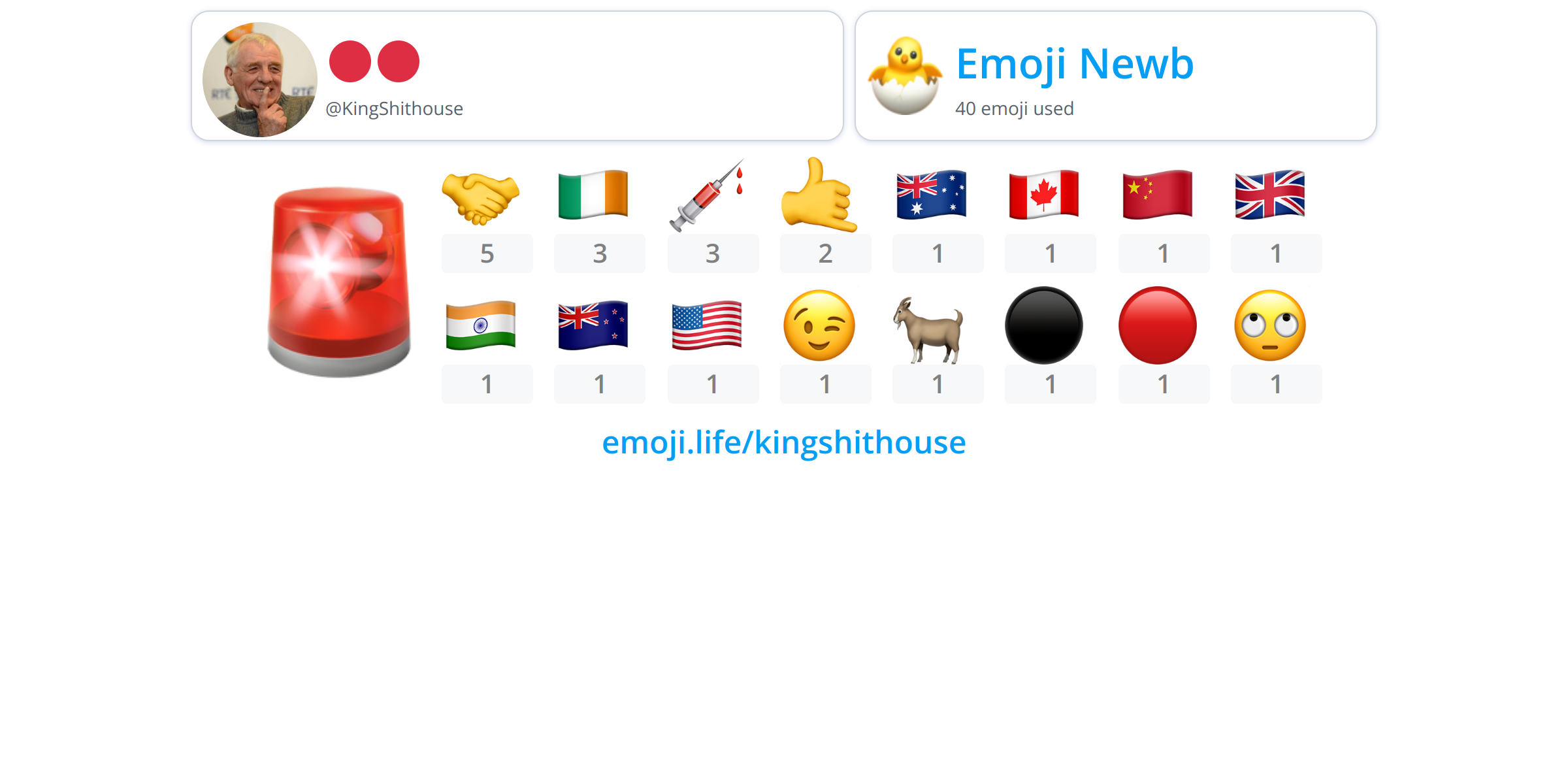 @KingShithouse - Emoji.Life