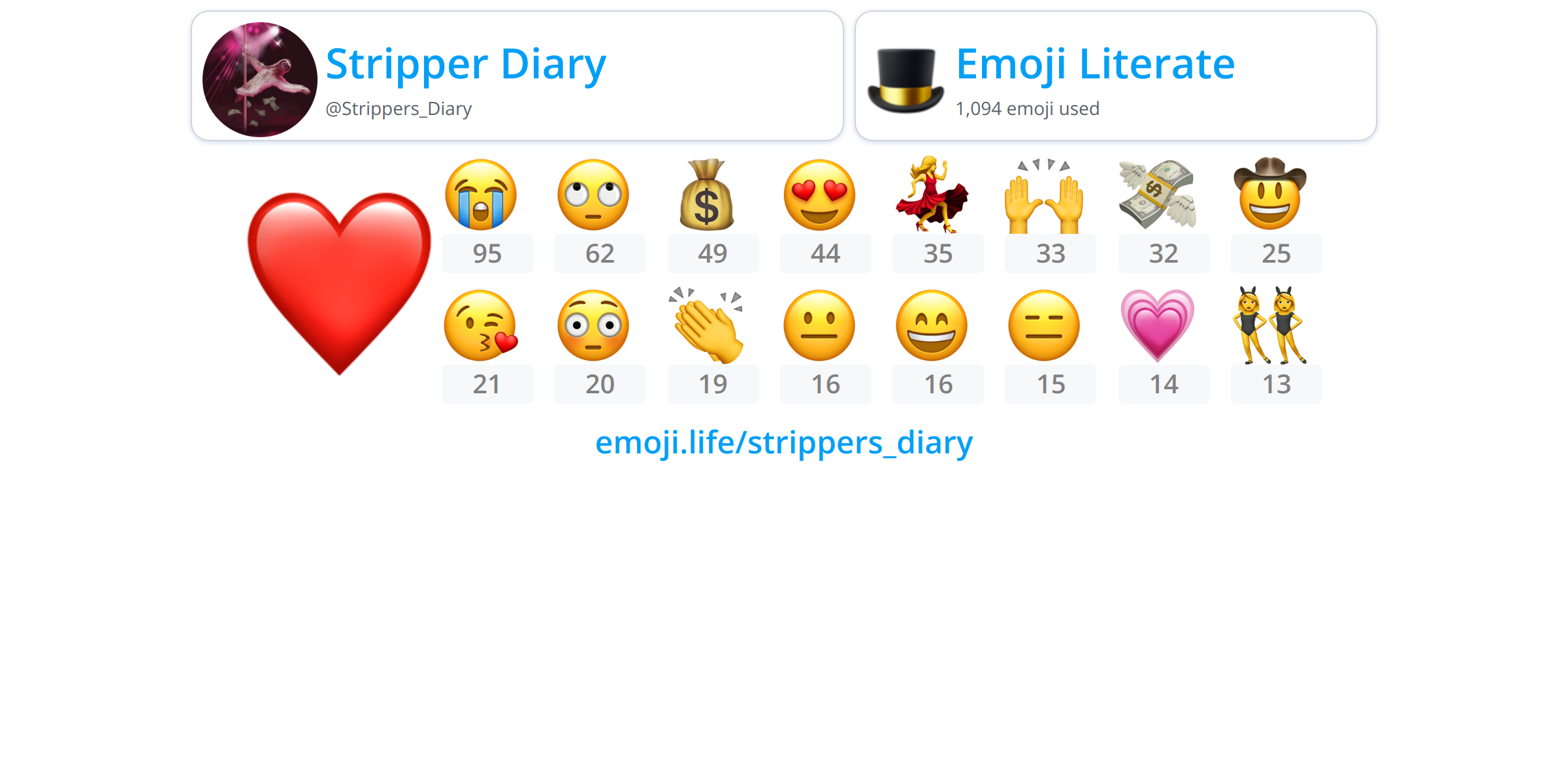 @Strippers_Diary - Emoji.Life
