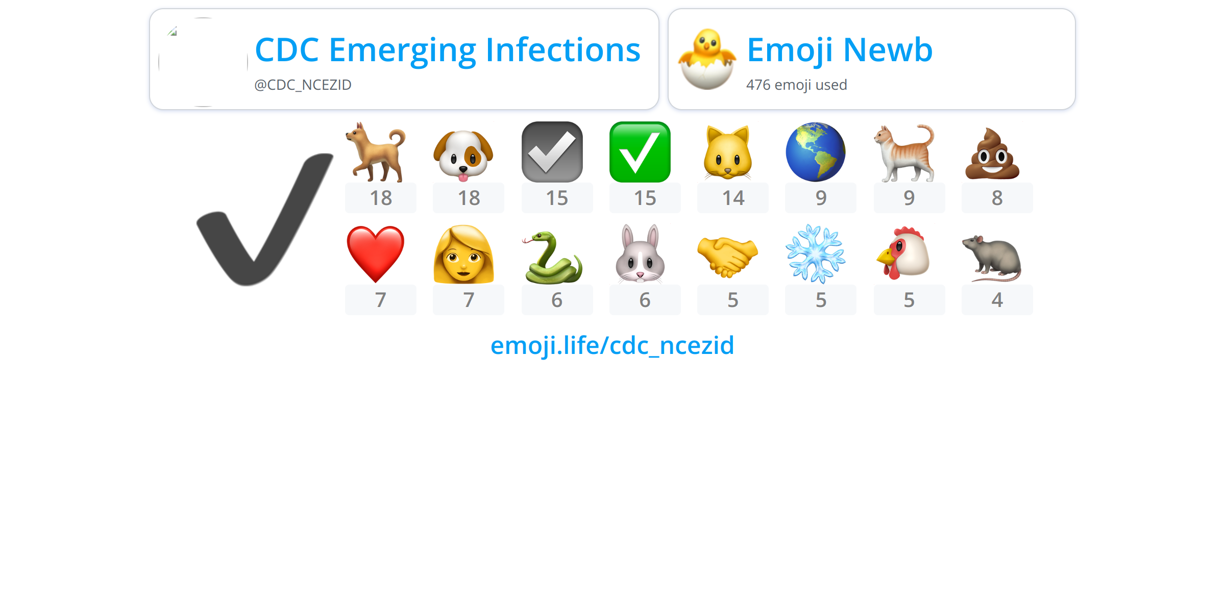 @CDC_NCEZID - Emoji.Life