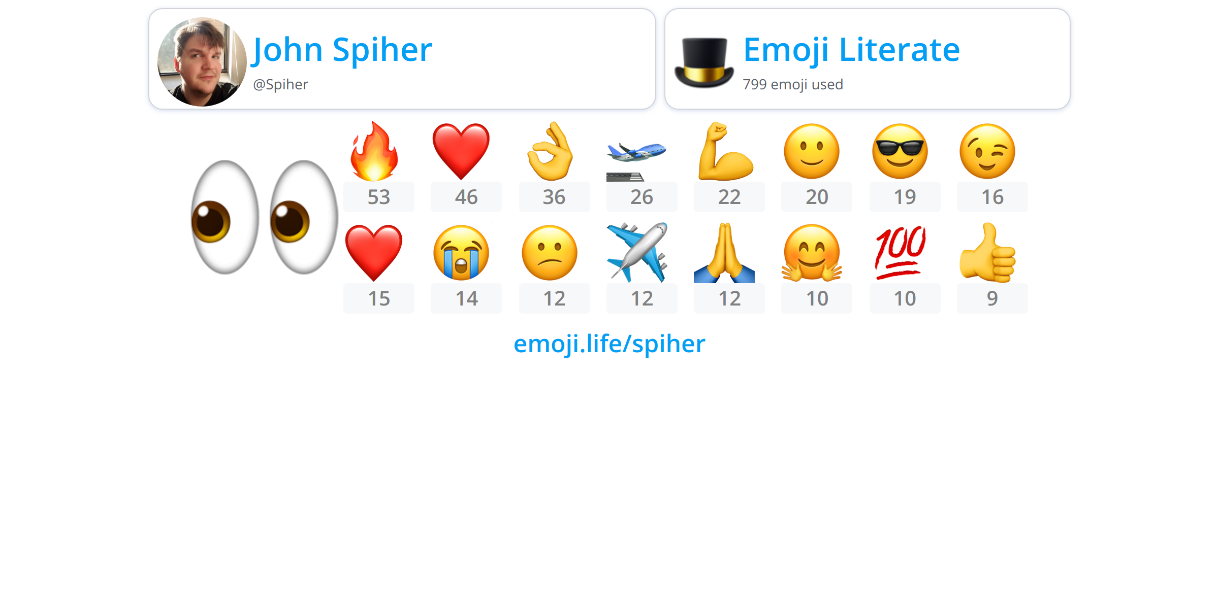 @Spiher - Emoji.Life