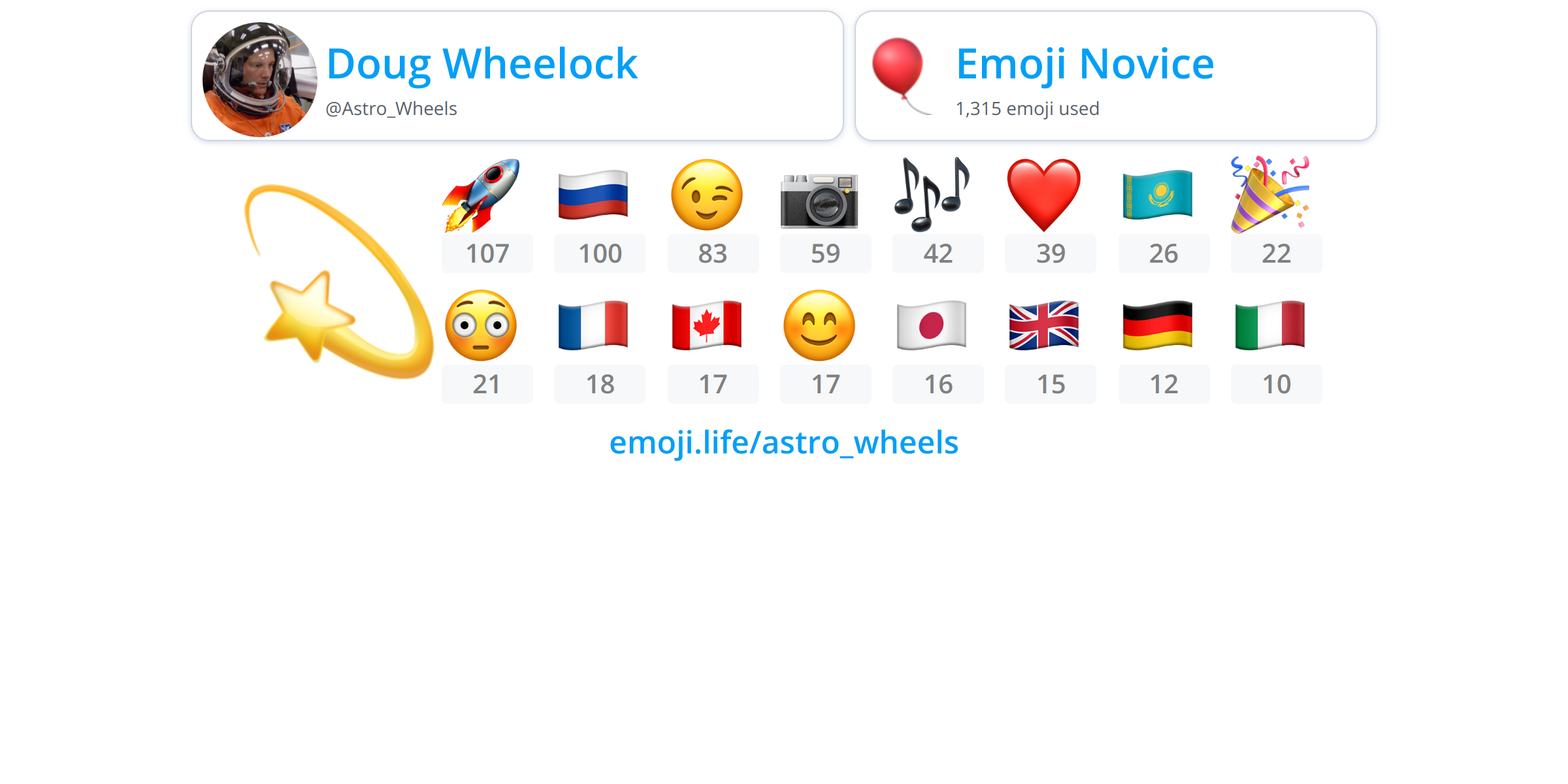 @Astro_Wheels - Emoji.Life