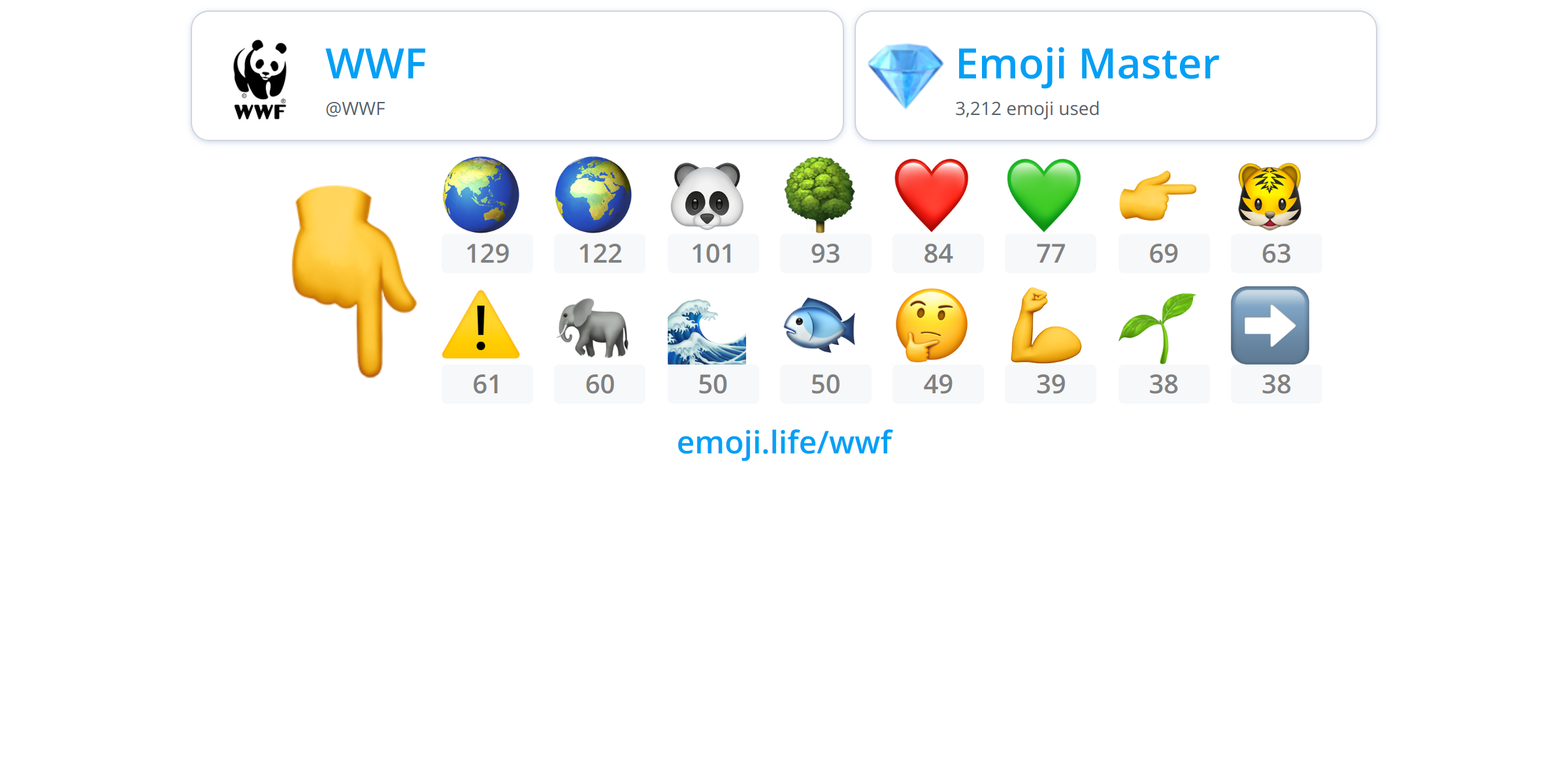 @WWF - Emoji.Life