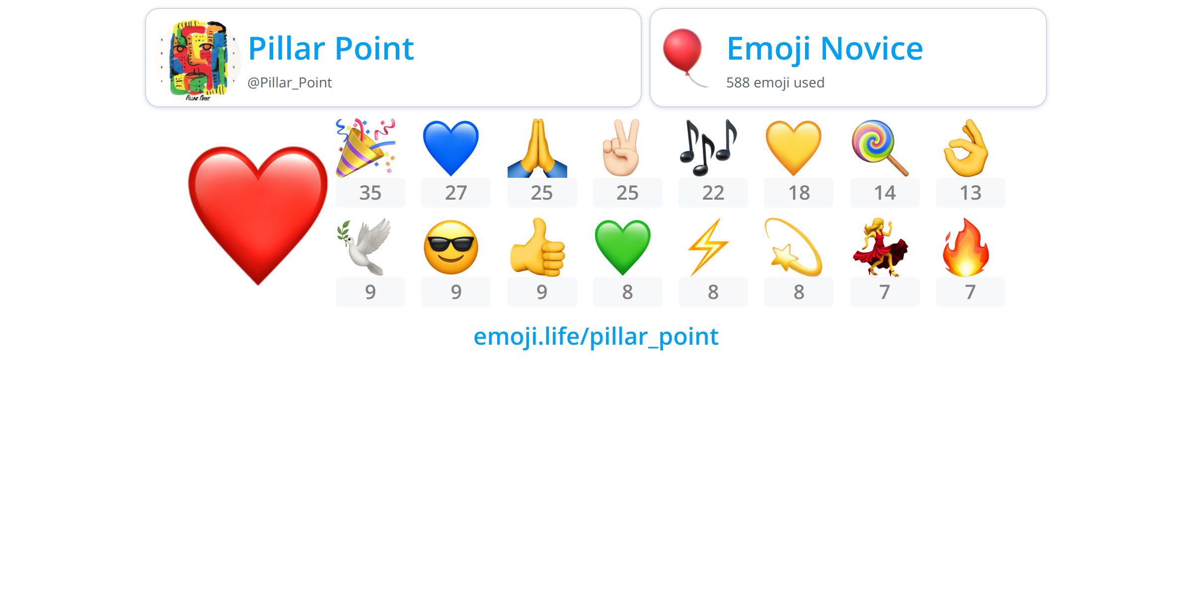  Pillar Point Emoji Life