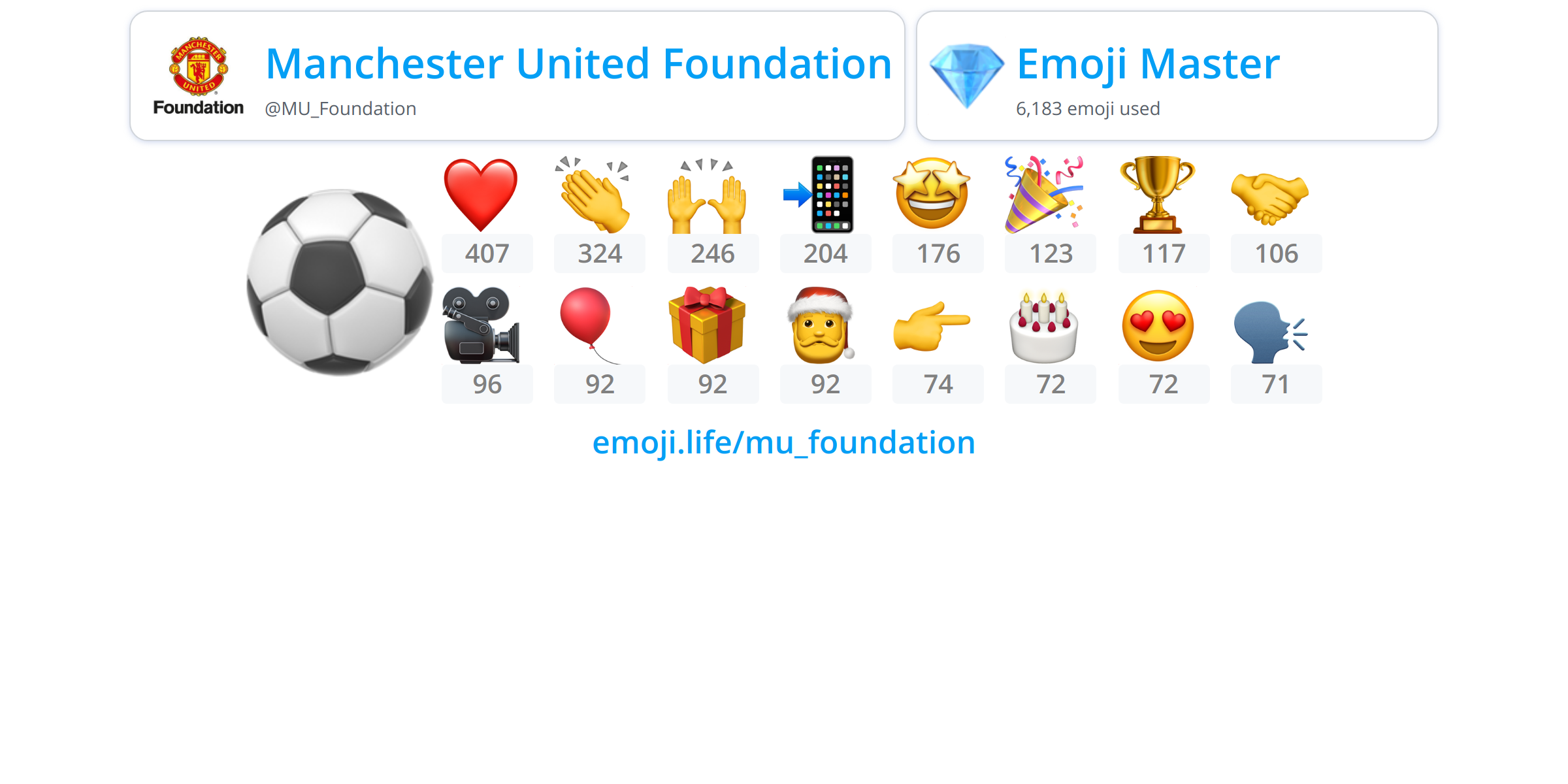 @MU_Foundation - Emoji.Life