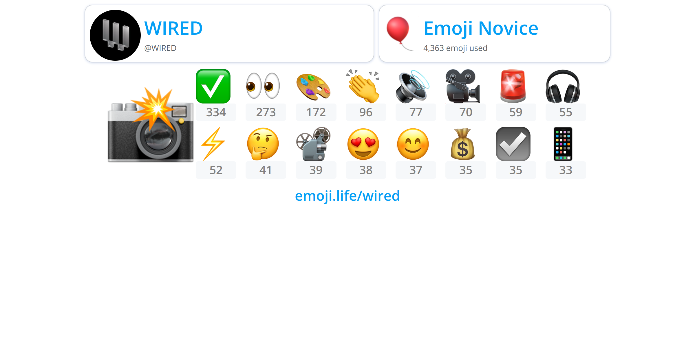 @WIRED - Emoji.Life