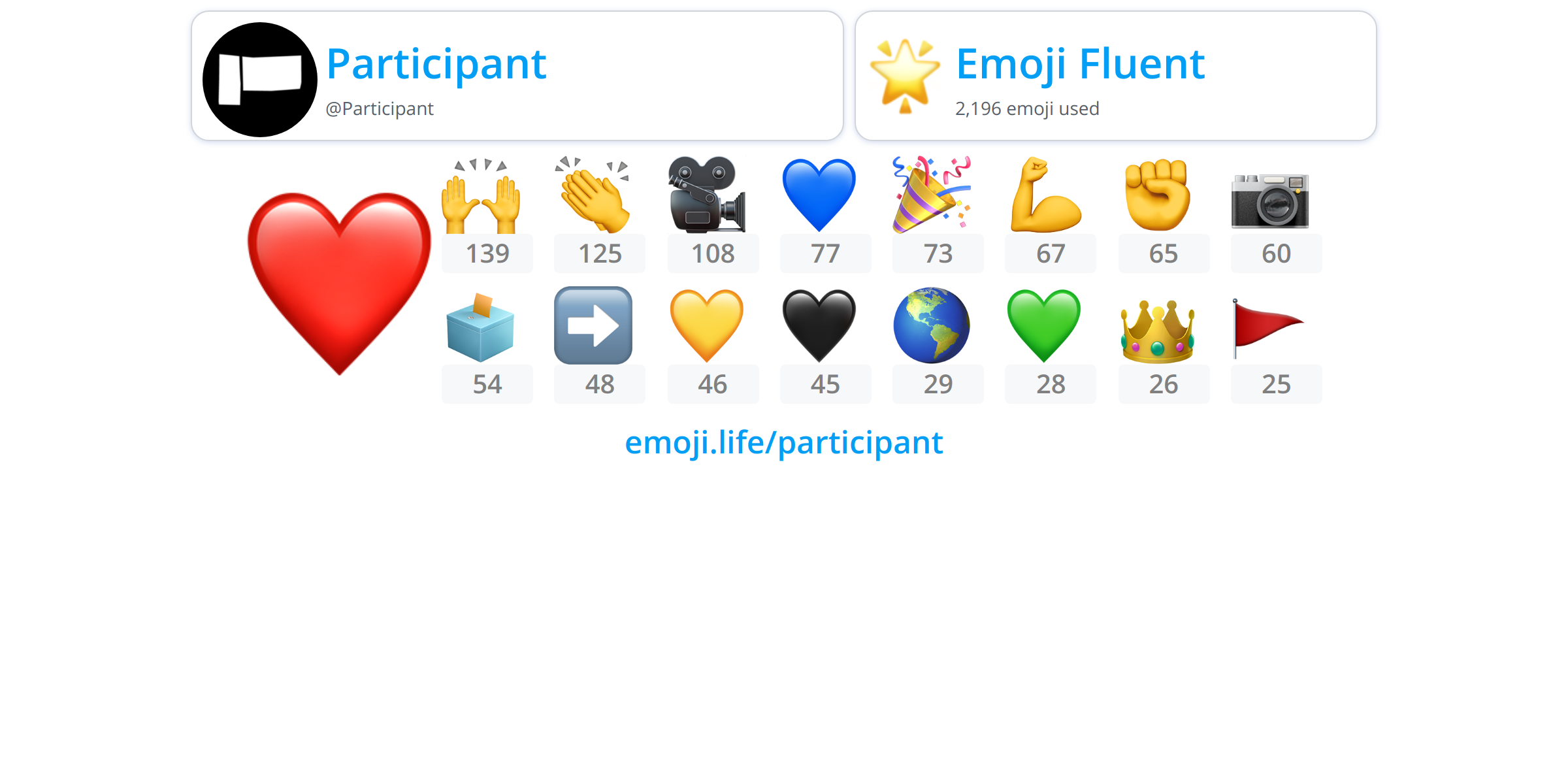 @Participant - Emoji.Life