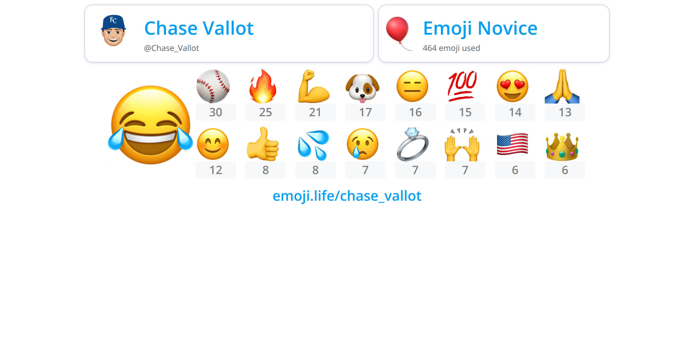 @Chase_Vallot - Emoji.Life