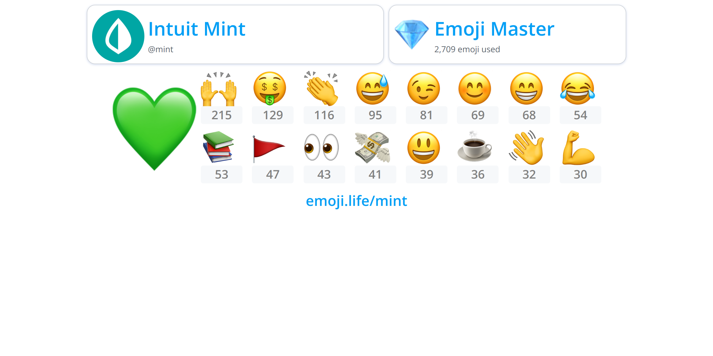 @mint - Emoji.Life