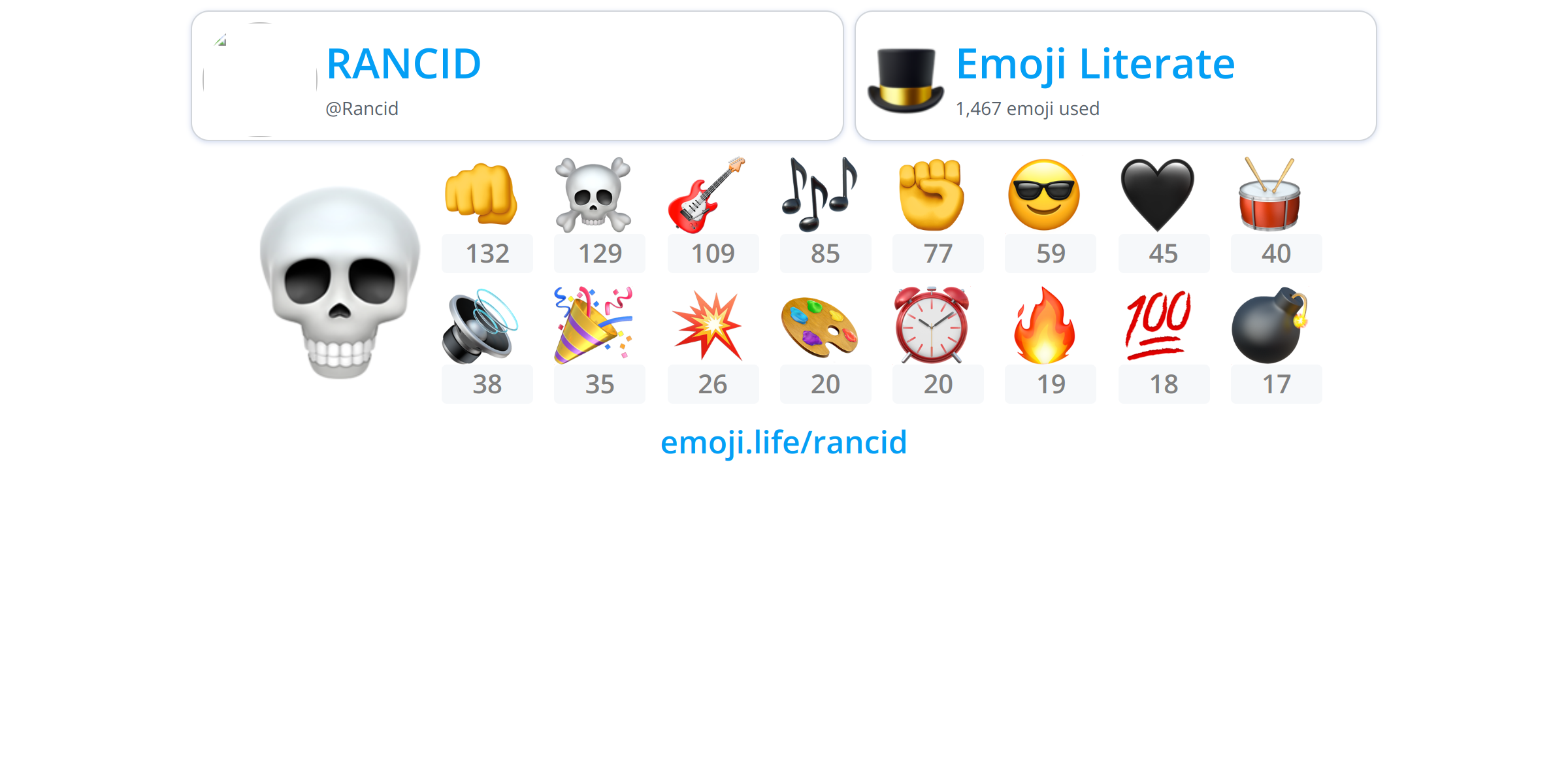 @Rancid - Emoji.Life