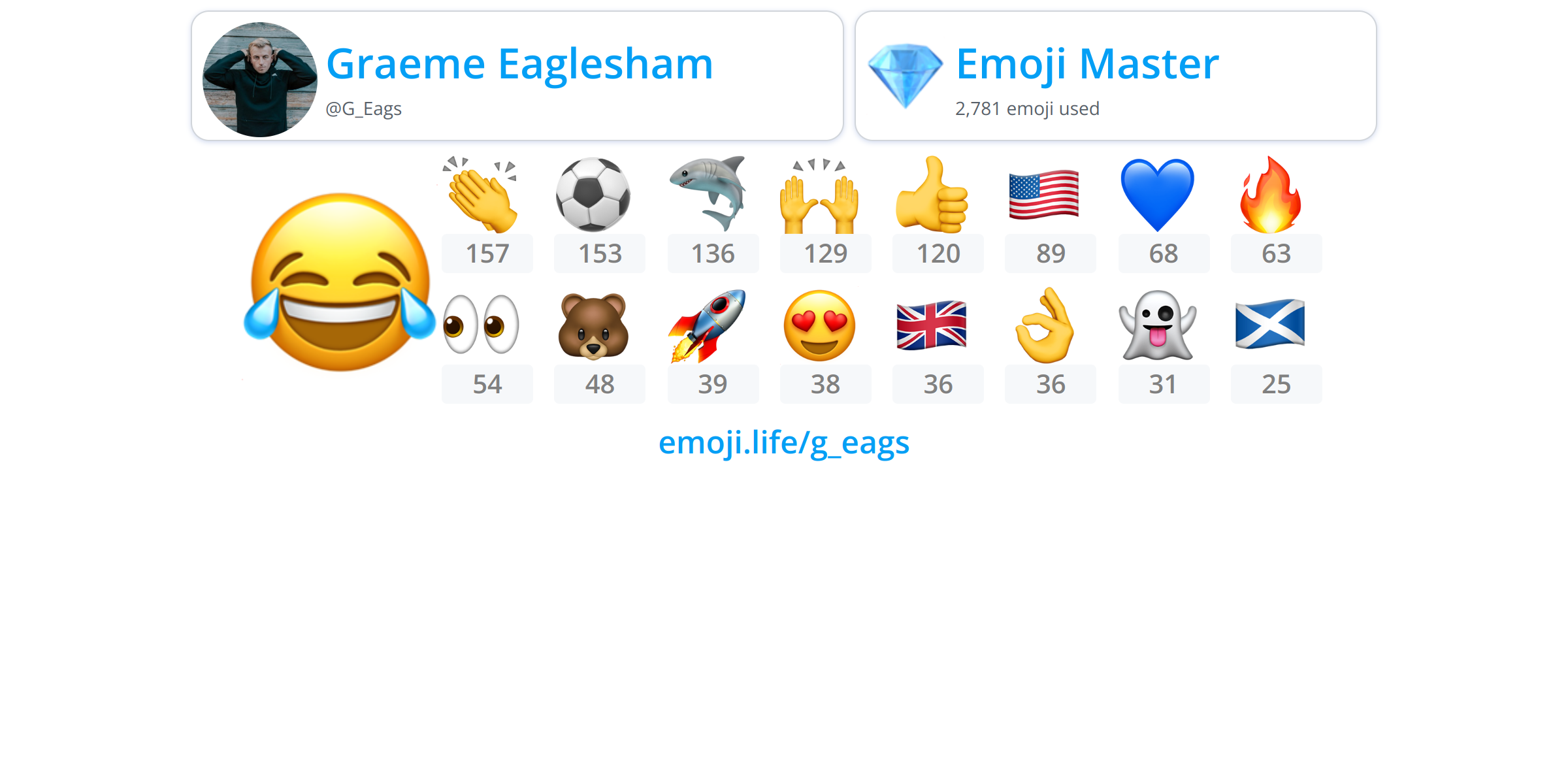 @G_Eags - Emoji.Life