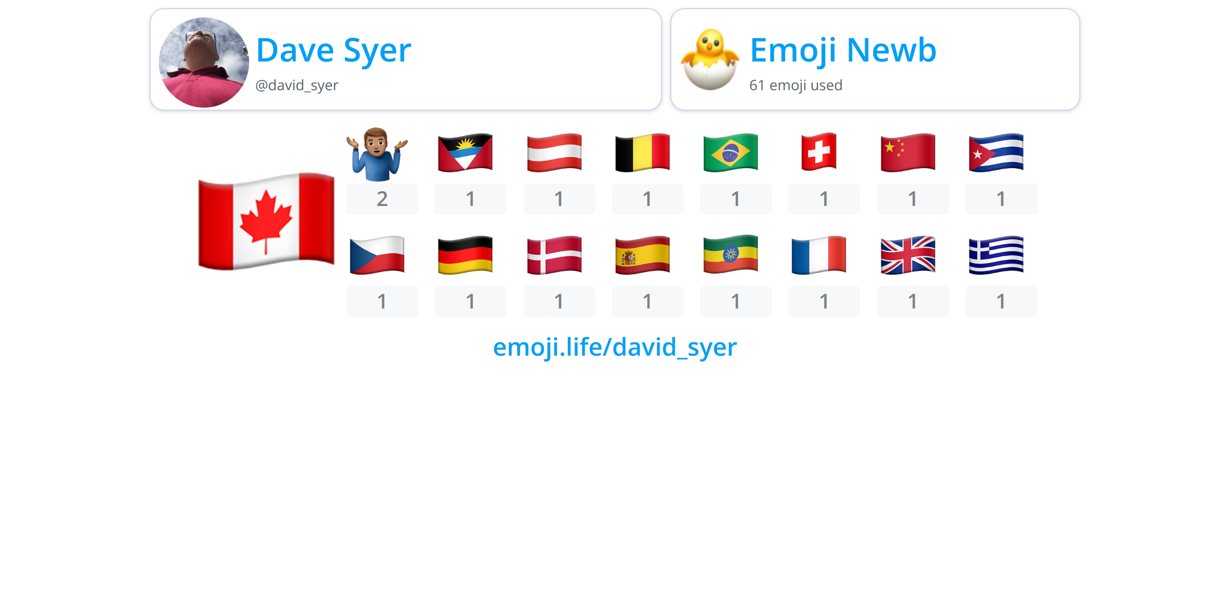 @david_syer - Emoji.Life