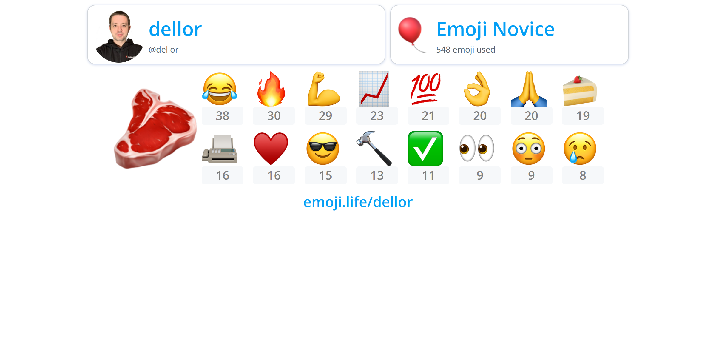 @dellor - Emoji.Life