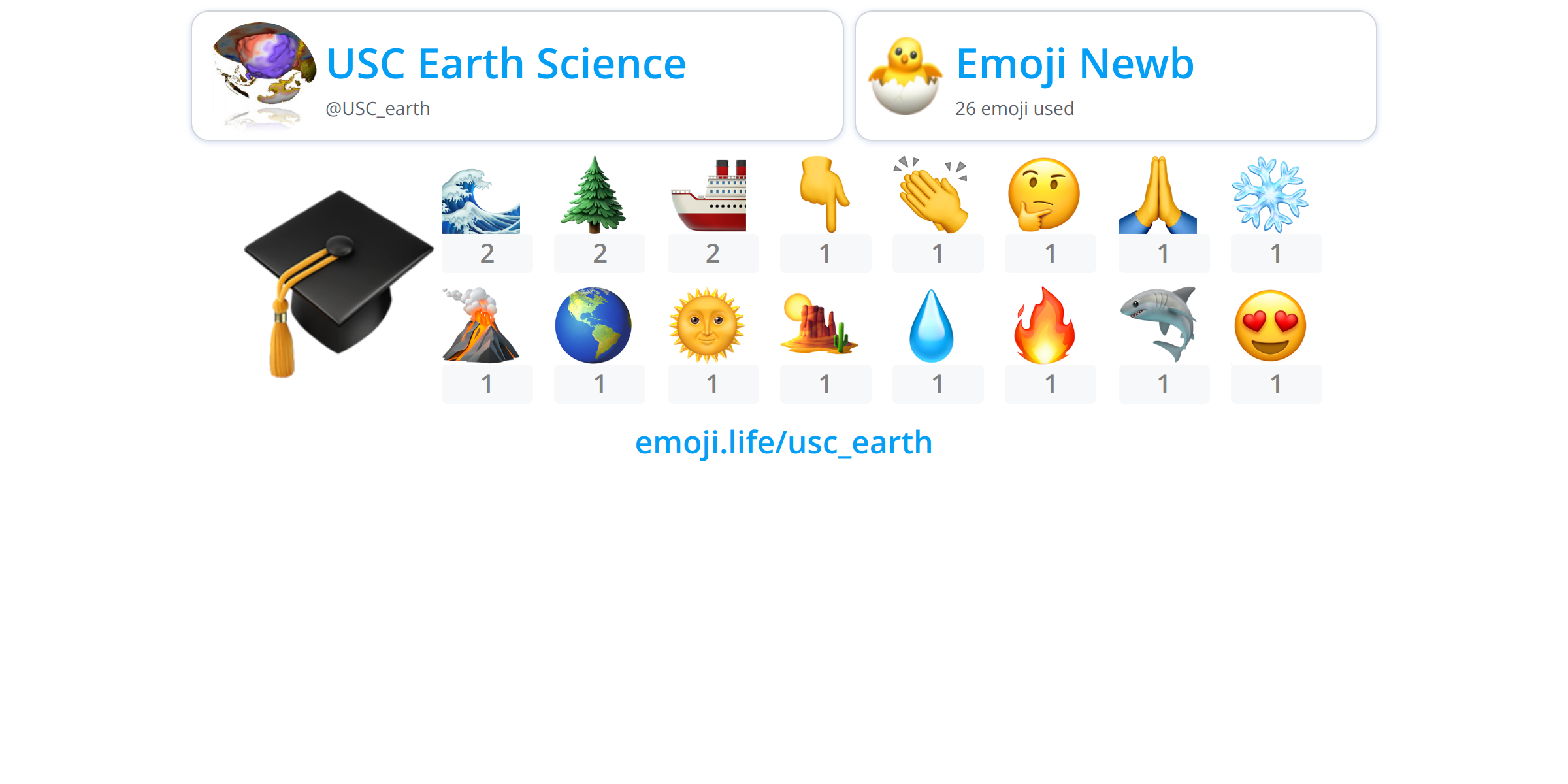 @USC_earth - Emoji.Life