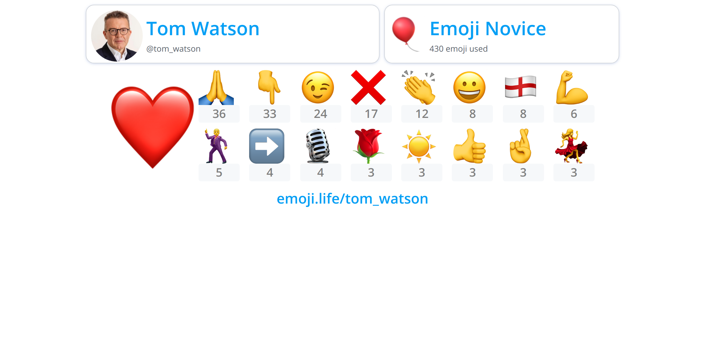 @tom_watson - Emoji.Life
