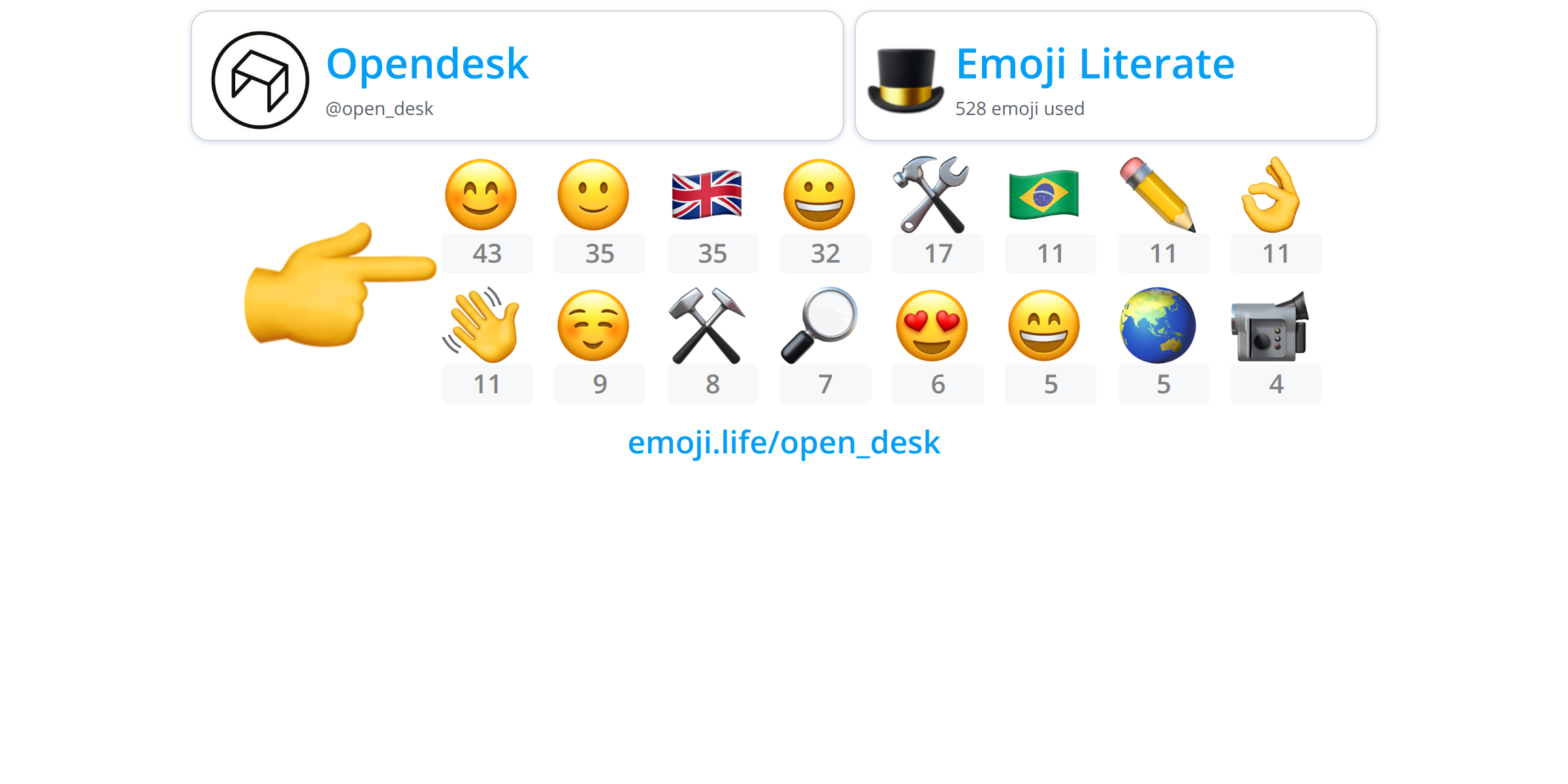 @open_desk - Emoji.Life
