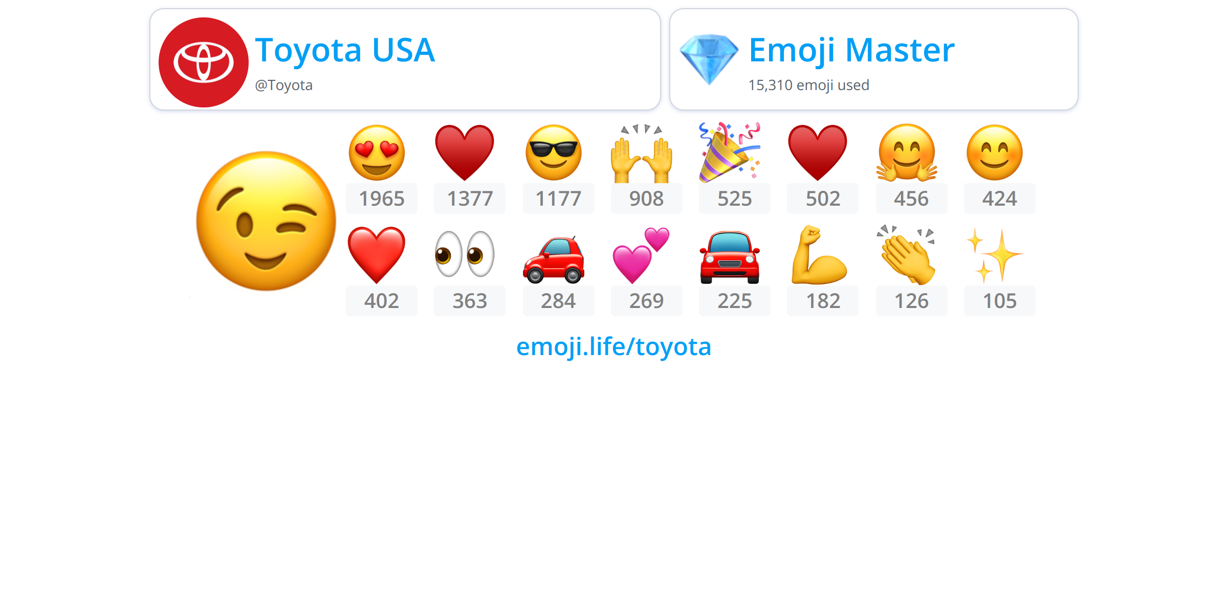 @Toyota - Emoji.Life