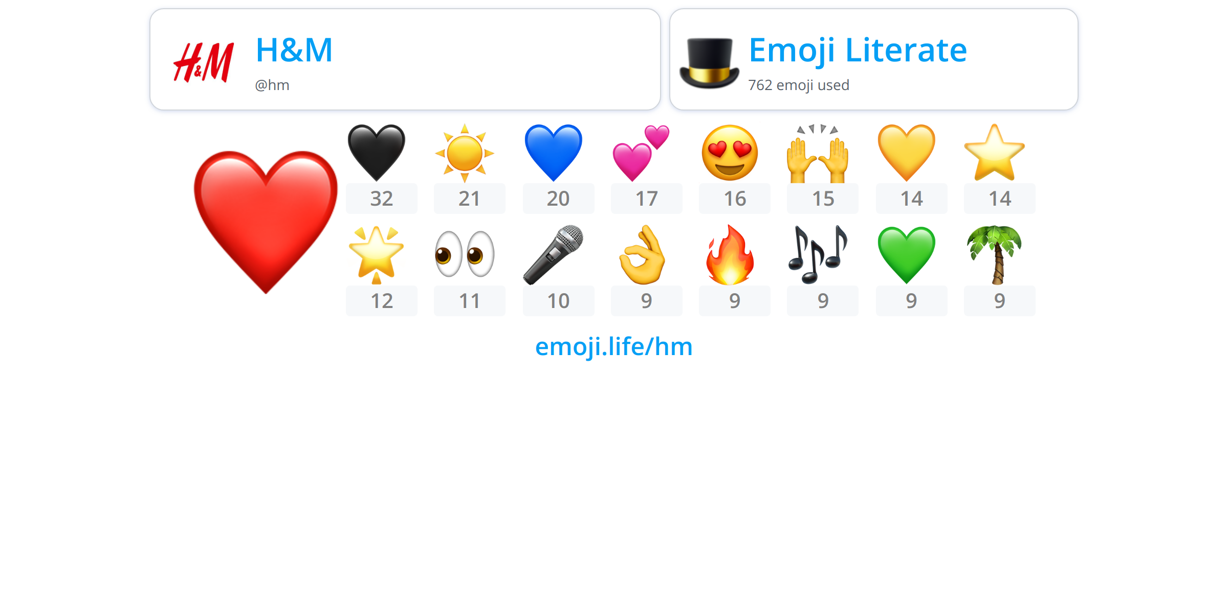 @hm - Emoji.Life