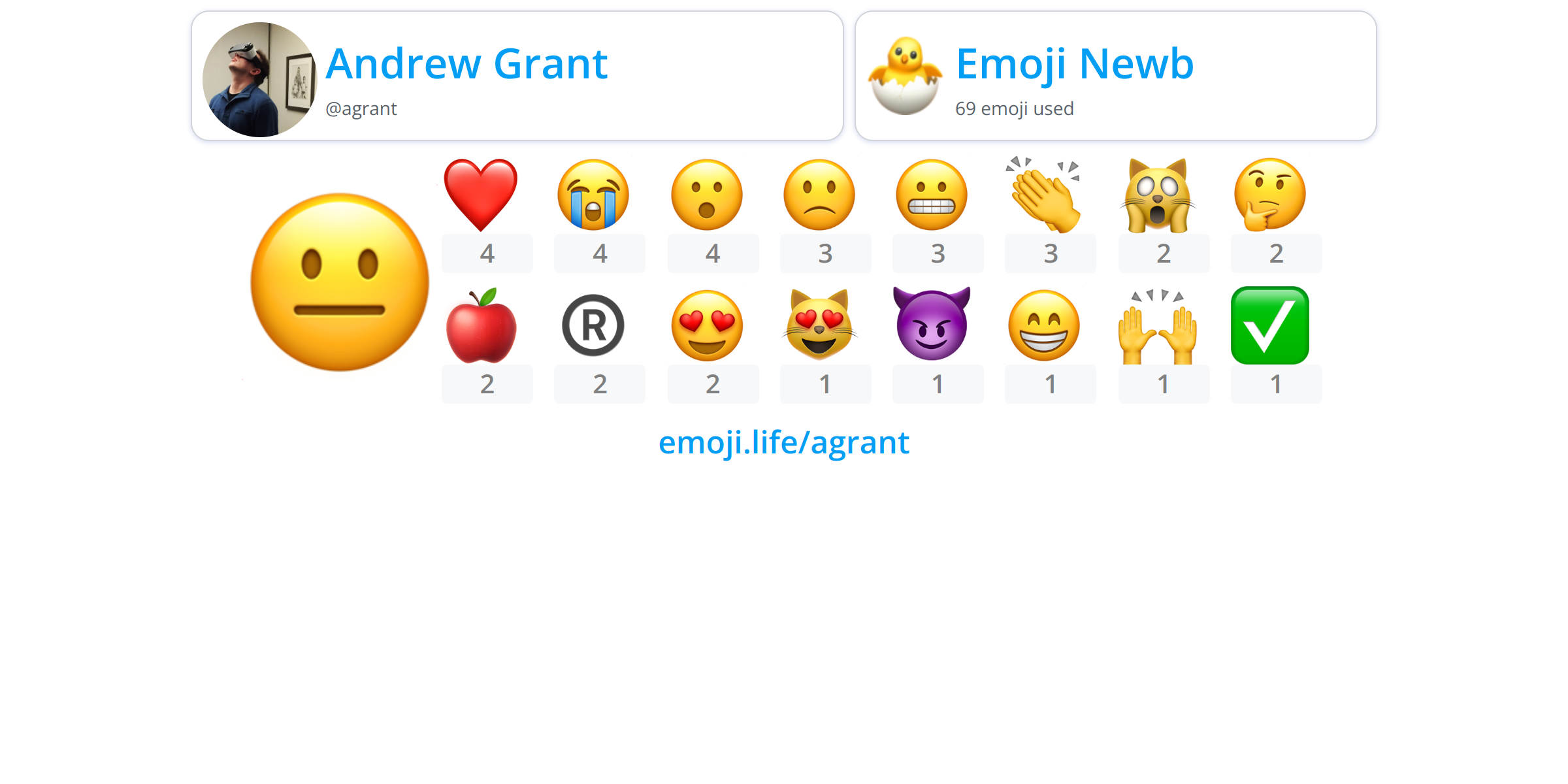 @agrant - Emoji.Life