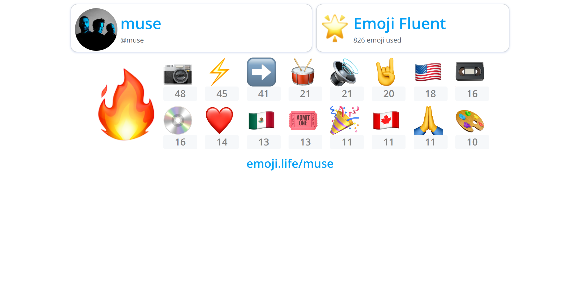 @muse - Emoji.Life
