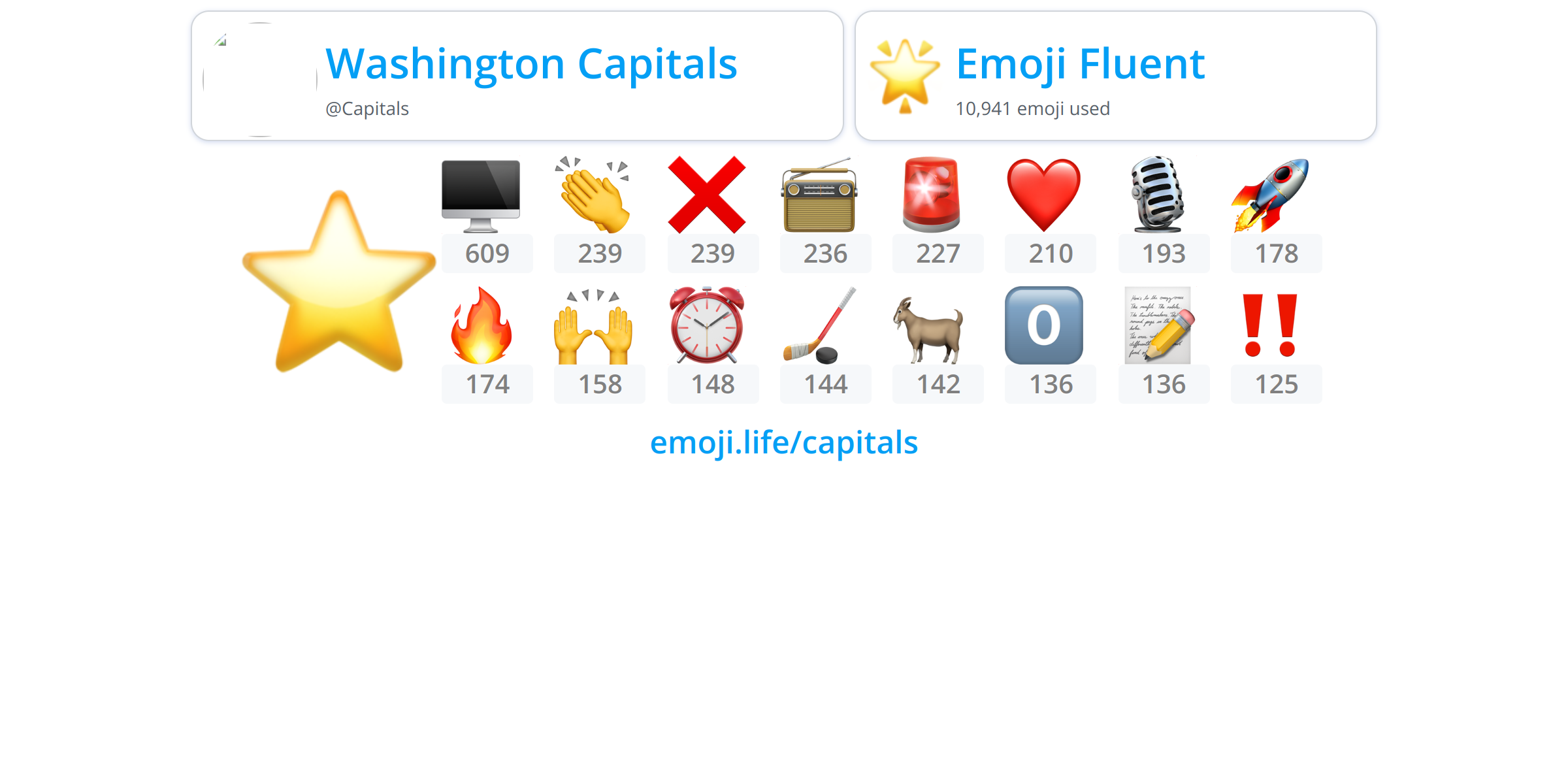 @Capitals - Emoji.Life