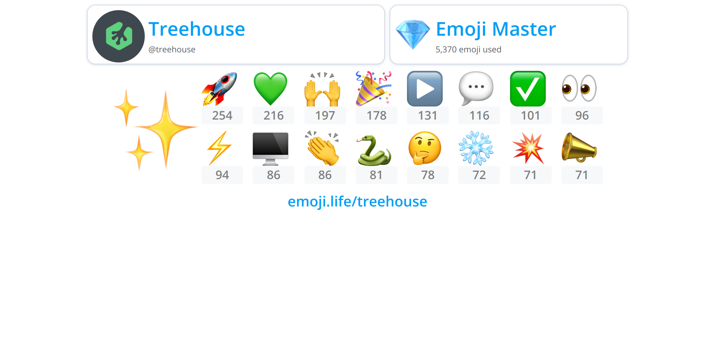 @treehouse - Emoji.Life