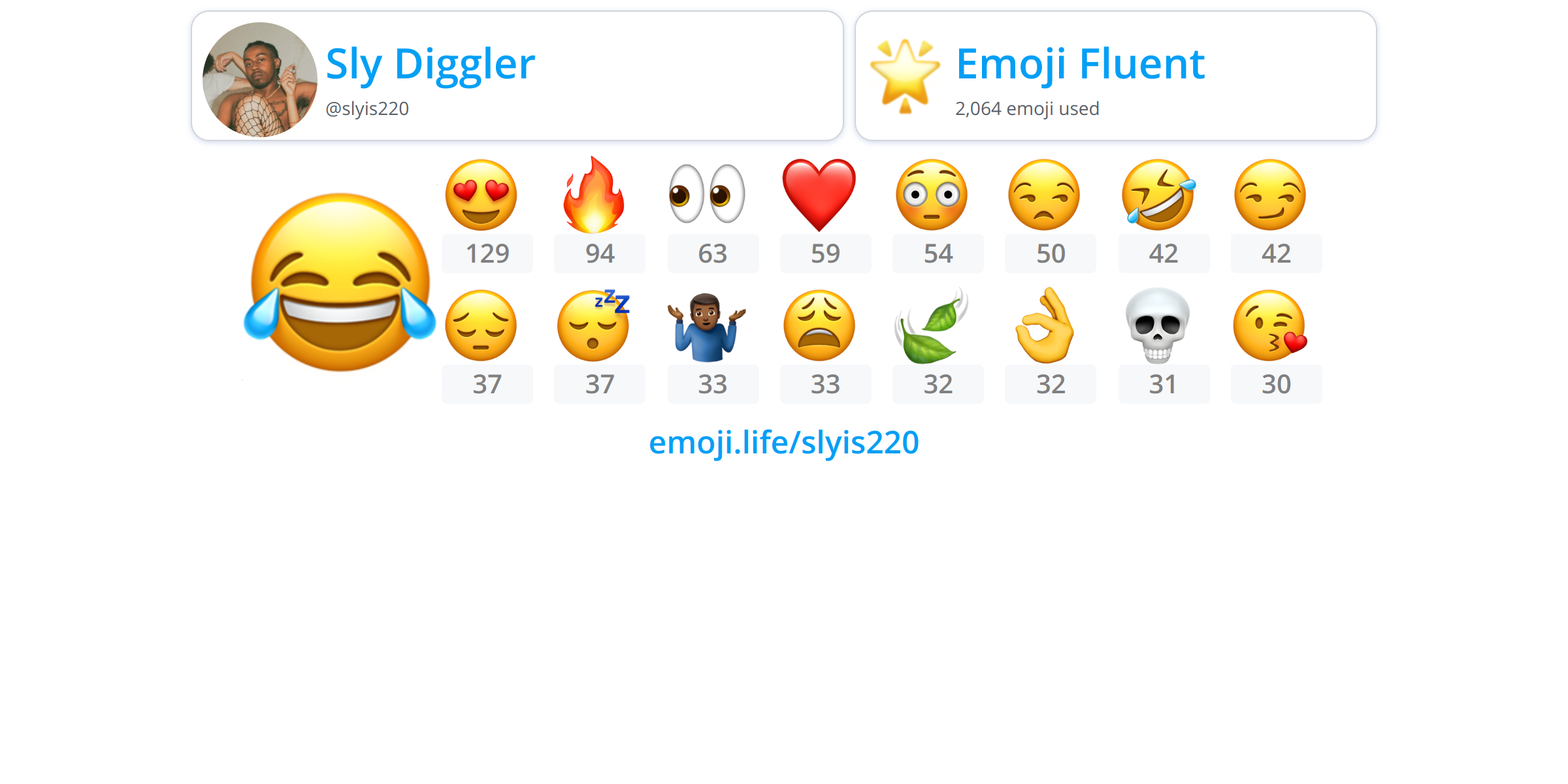 @slyis220 - Emoji.Life