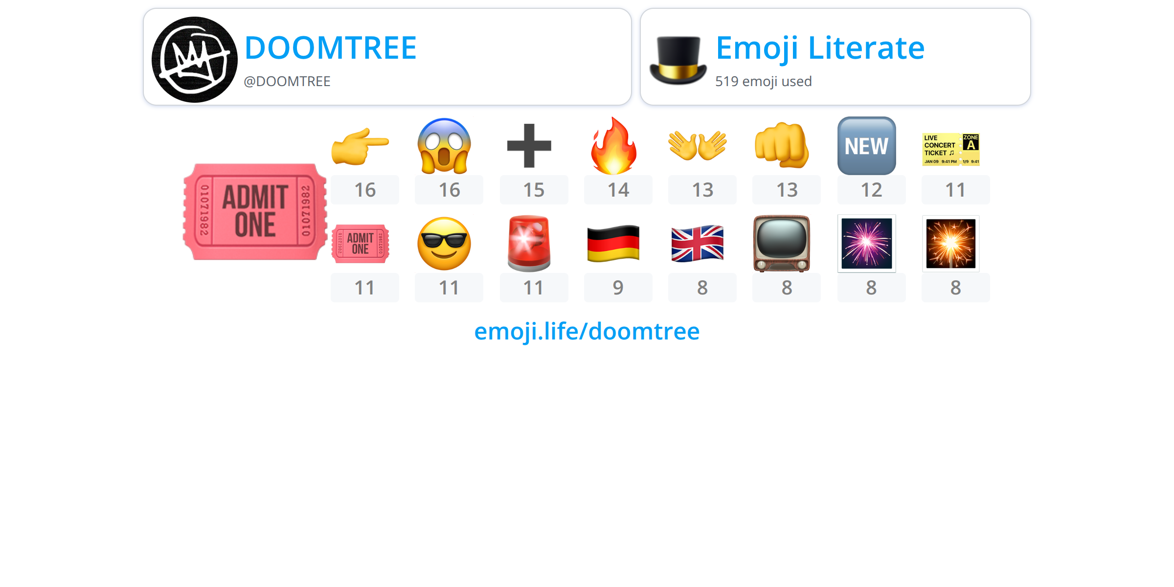 @DOOMTREE - Emoji.Life