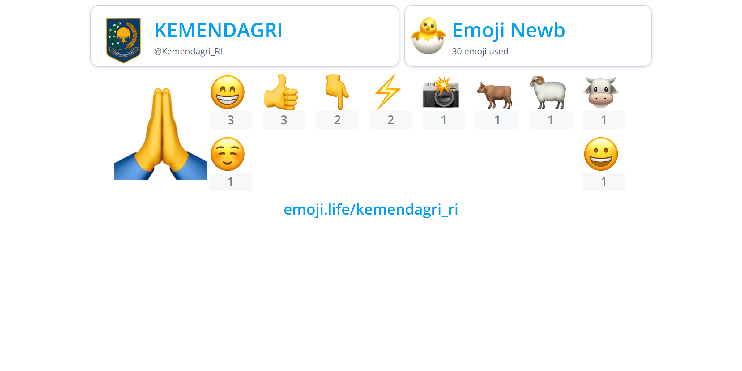  Kemendagri RI Emoji Life