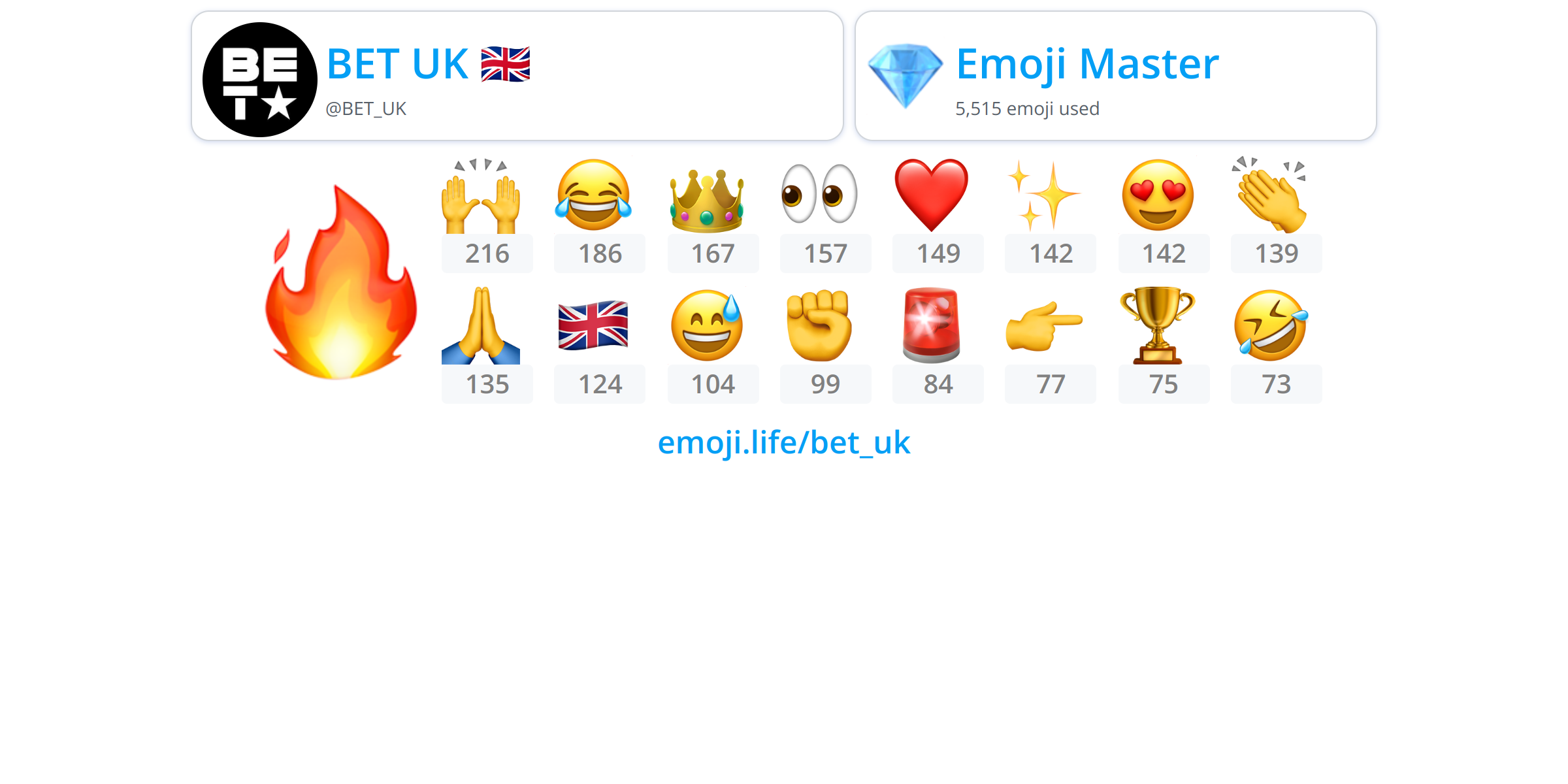 @BET_UK - Emoji.Life