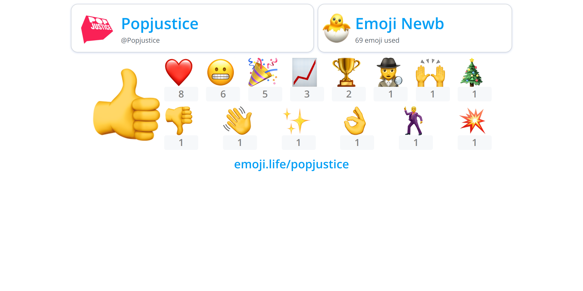 @Popjustice - Emoji.Life