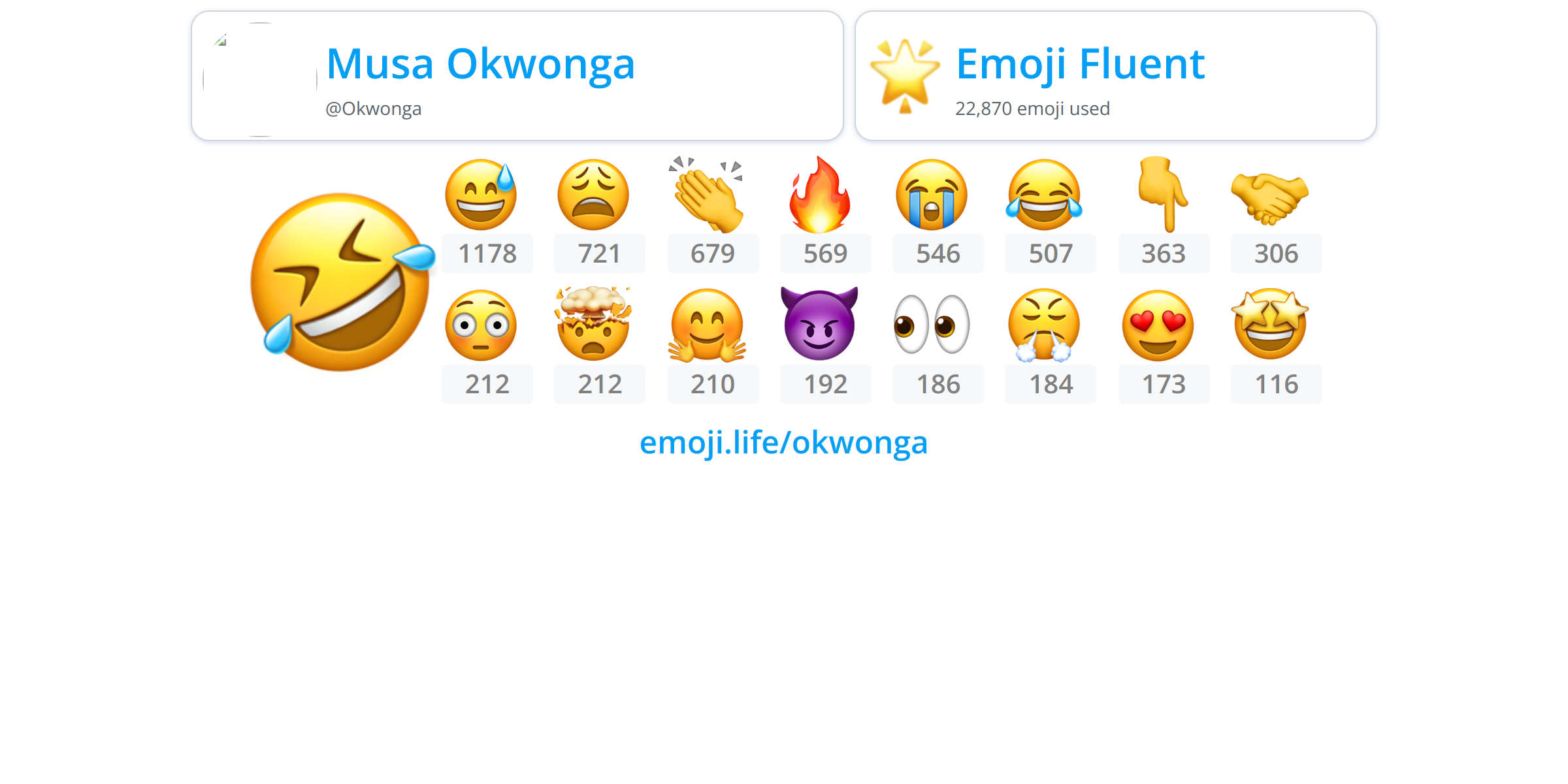 @Okwonga - Emoji.Life