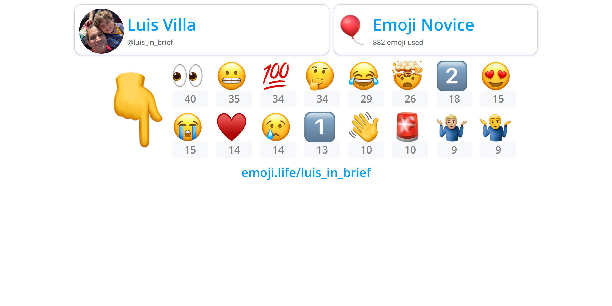 luis in brief Emoji Life