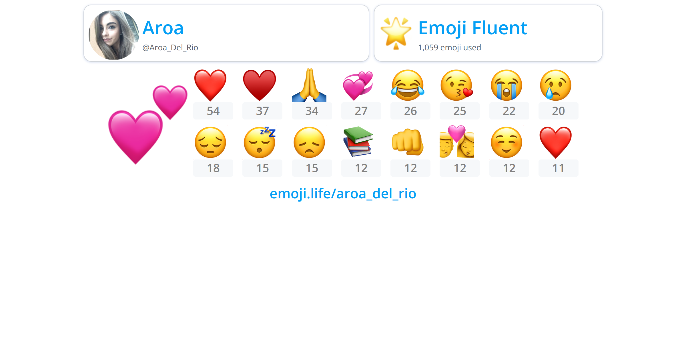 @Aroa_Del_Rio - Emoji.Life