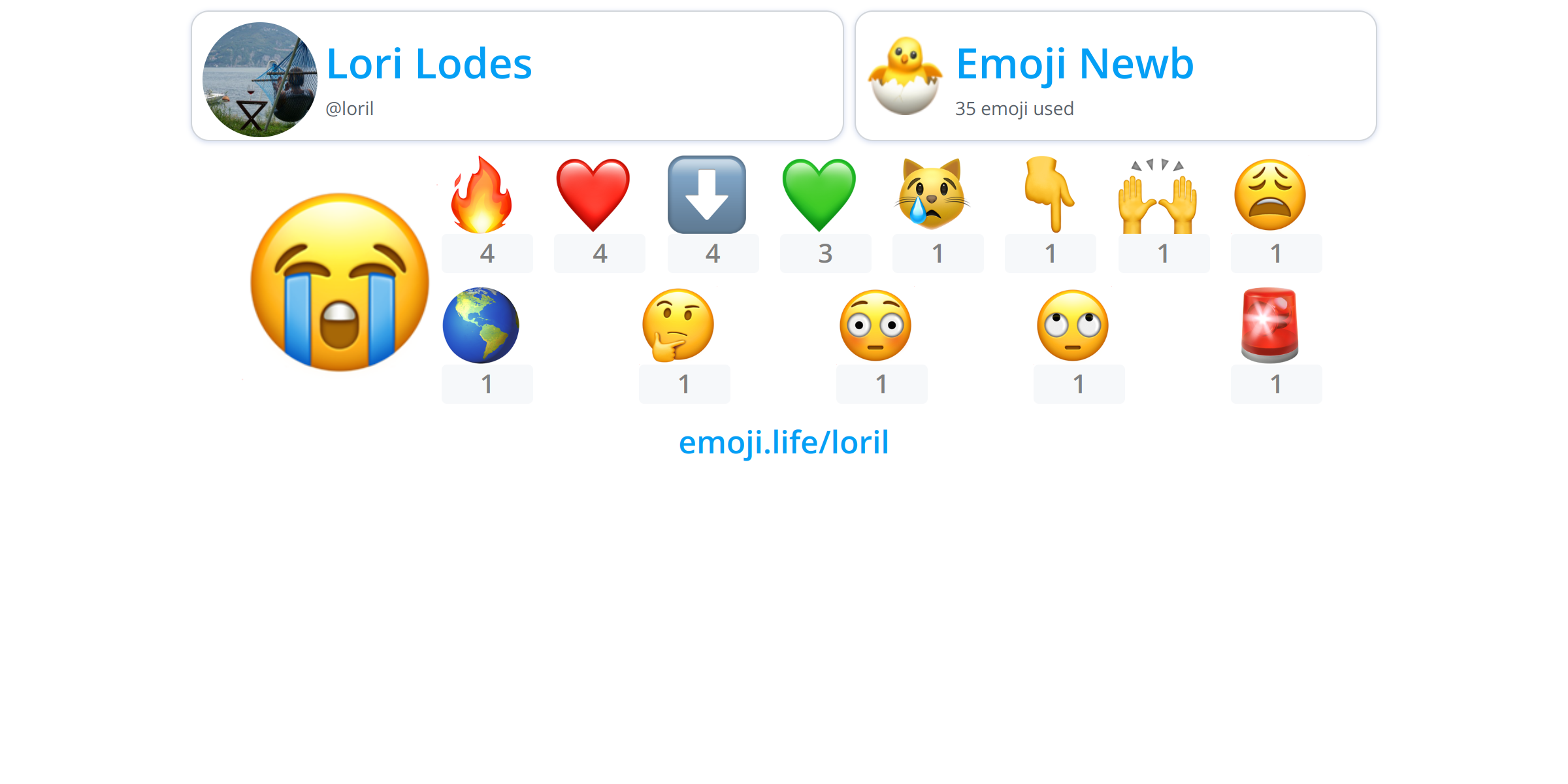@loril - Emoji.Life