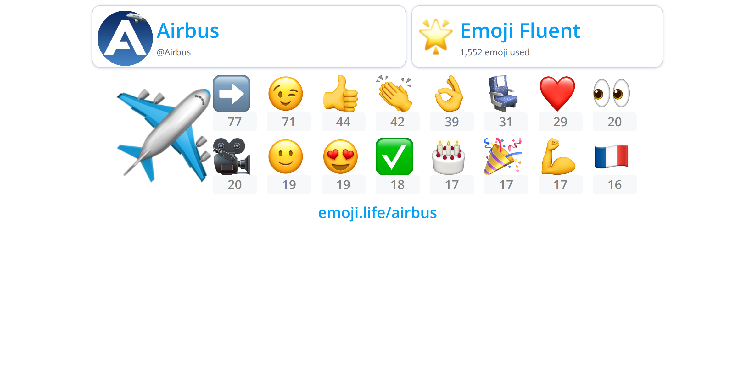 @Airbus - Emoji.Life
