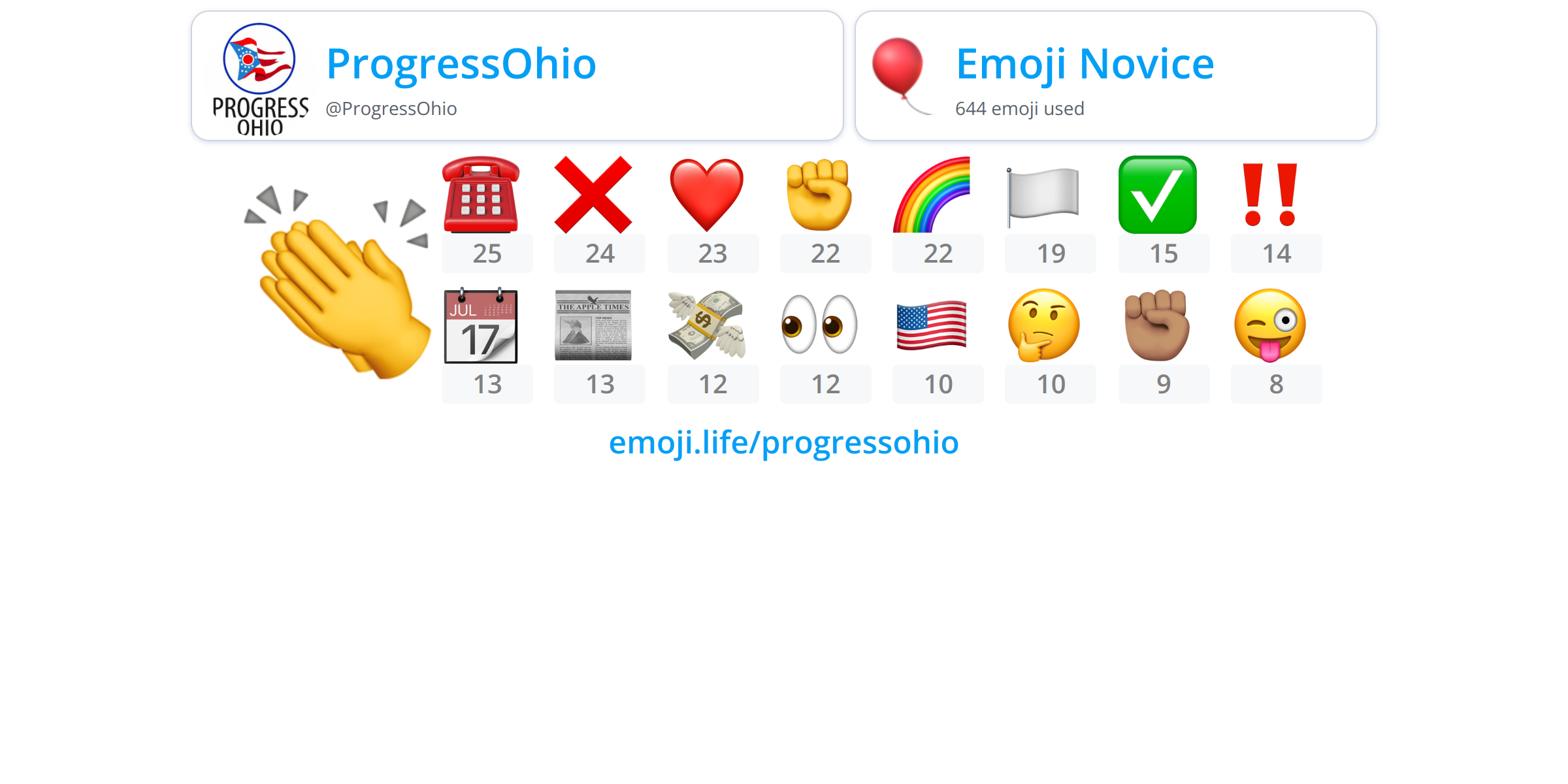 @ProgressOhio - Emoji.Life