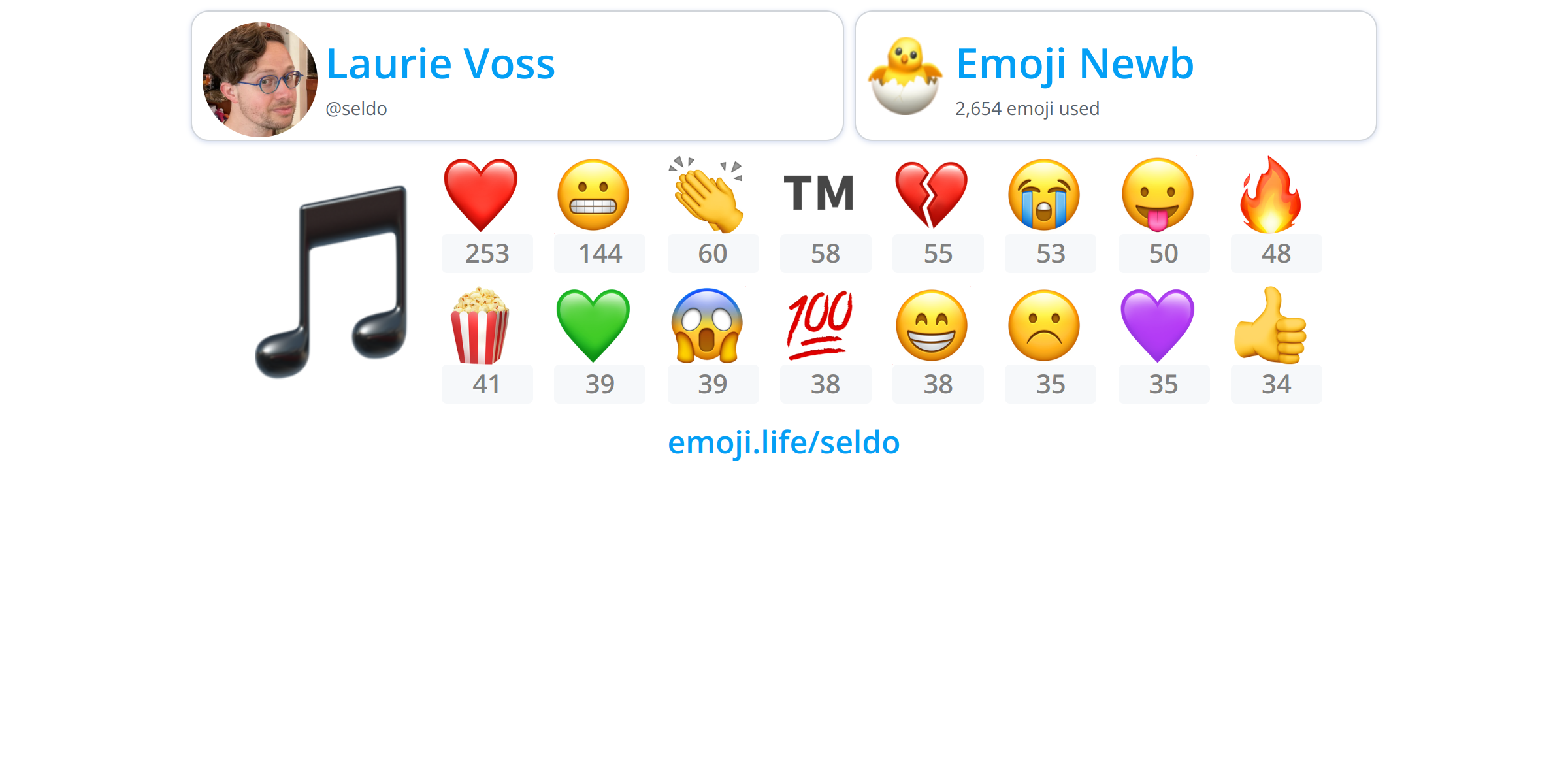 @seldo - Emoji.Life