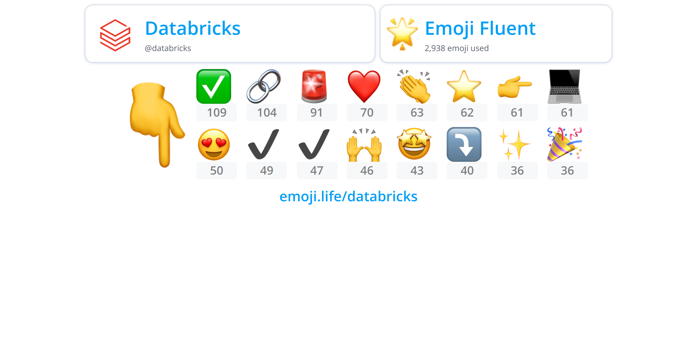 @databricks - Emoji.Life