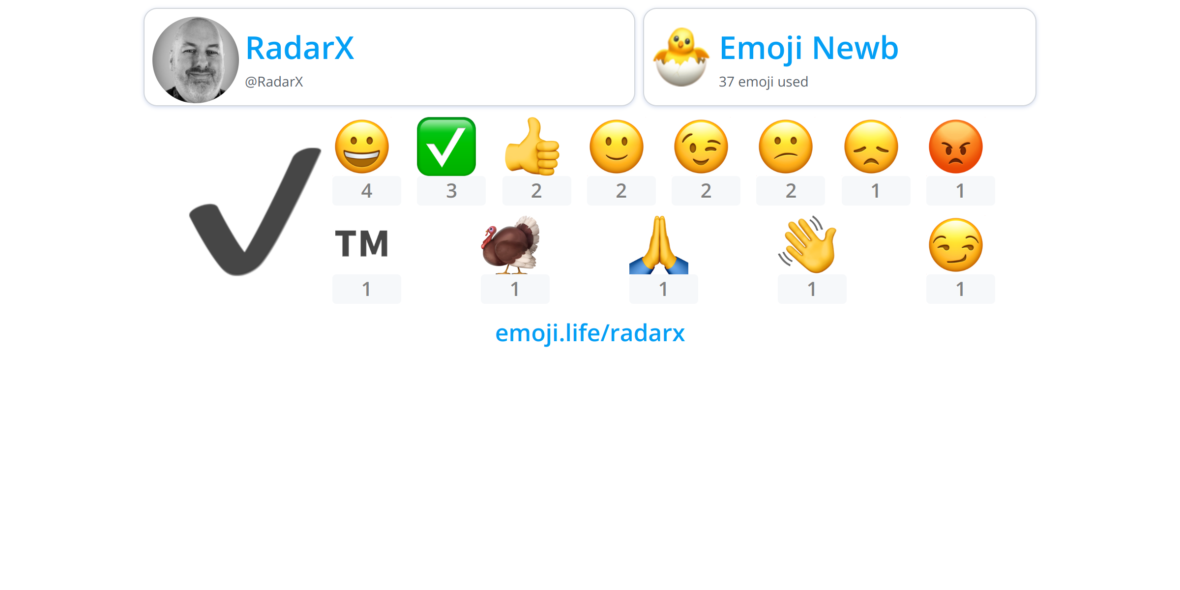 @RadarX - Emoji.Life