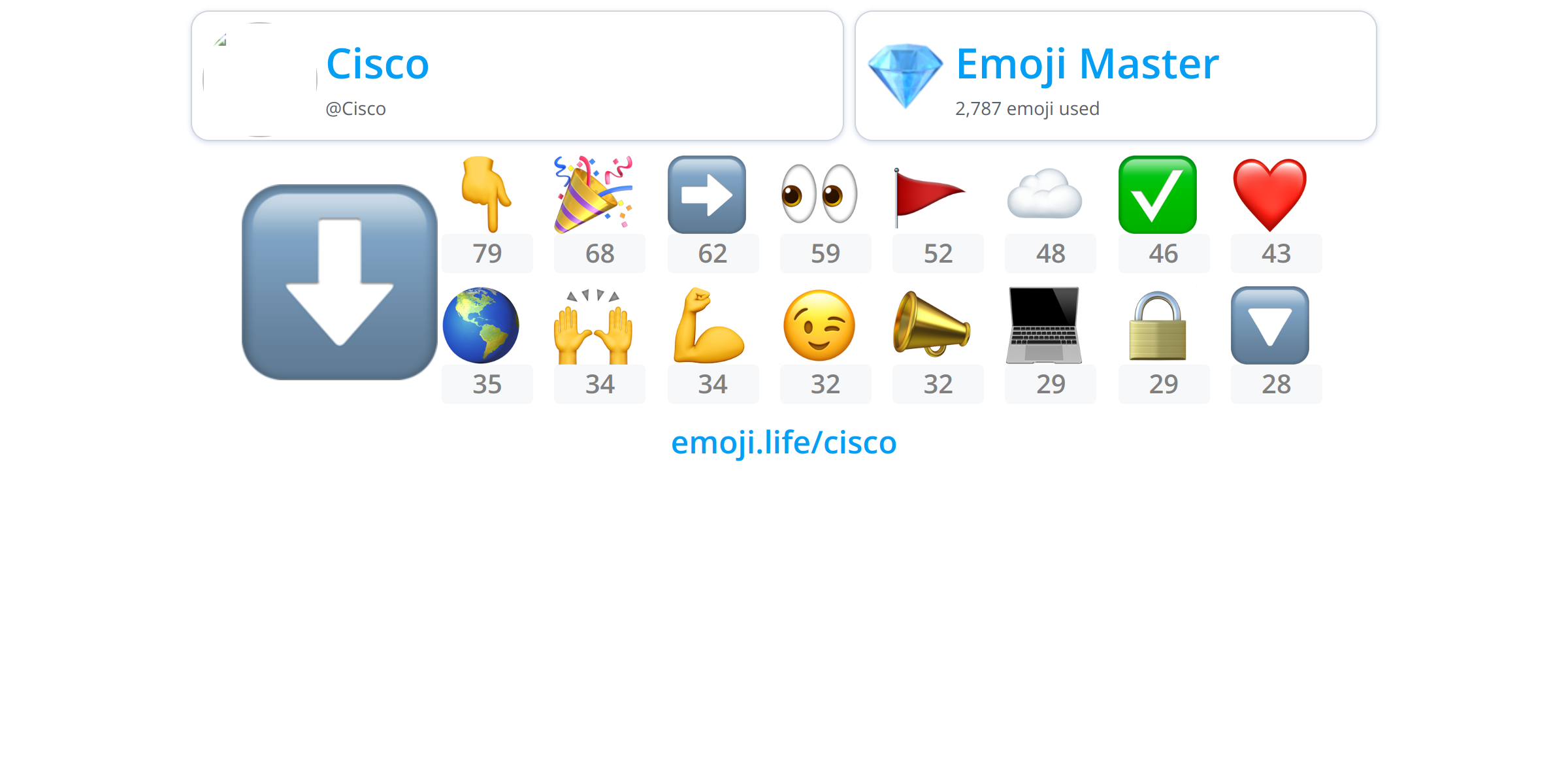 @Cisco - Emoji.Life