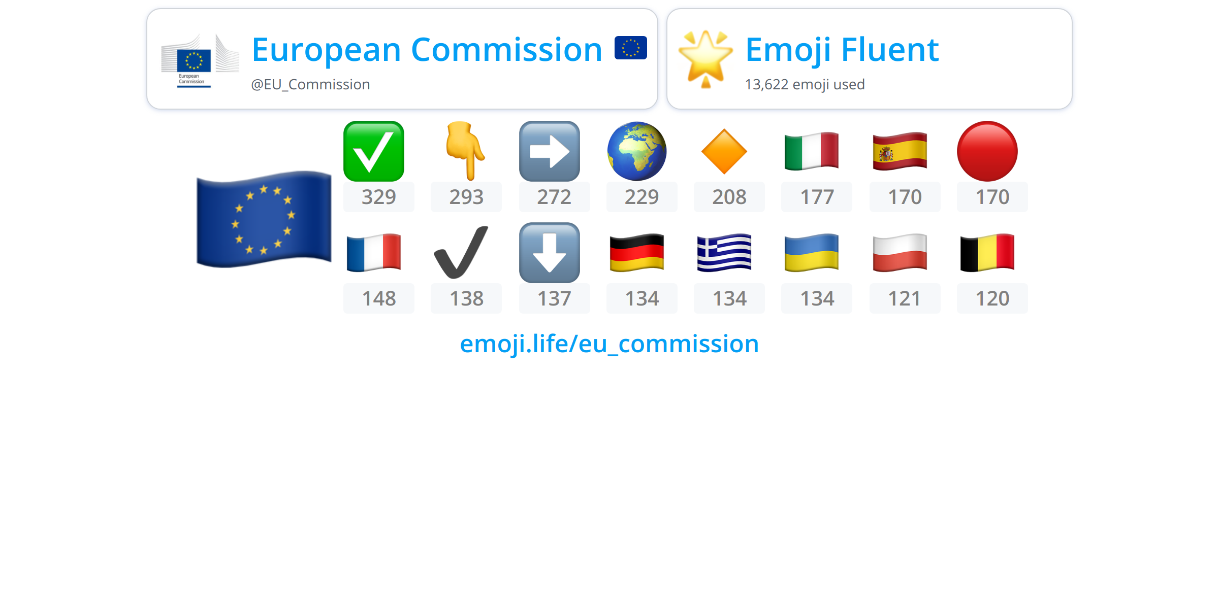 @EU_Commission - Emoji.Life