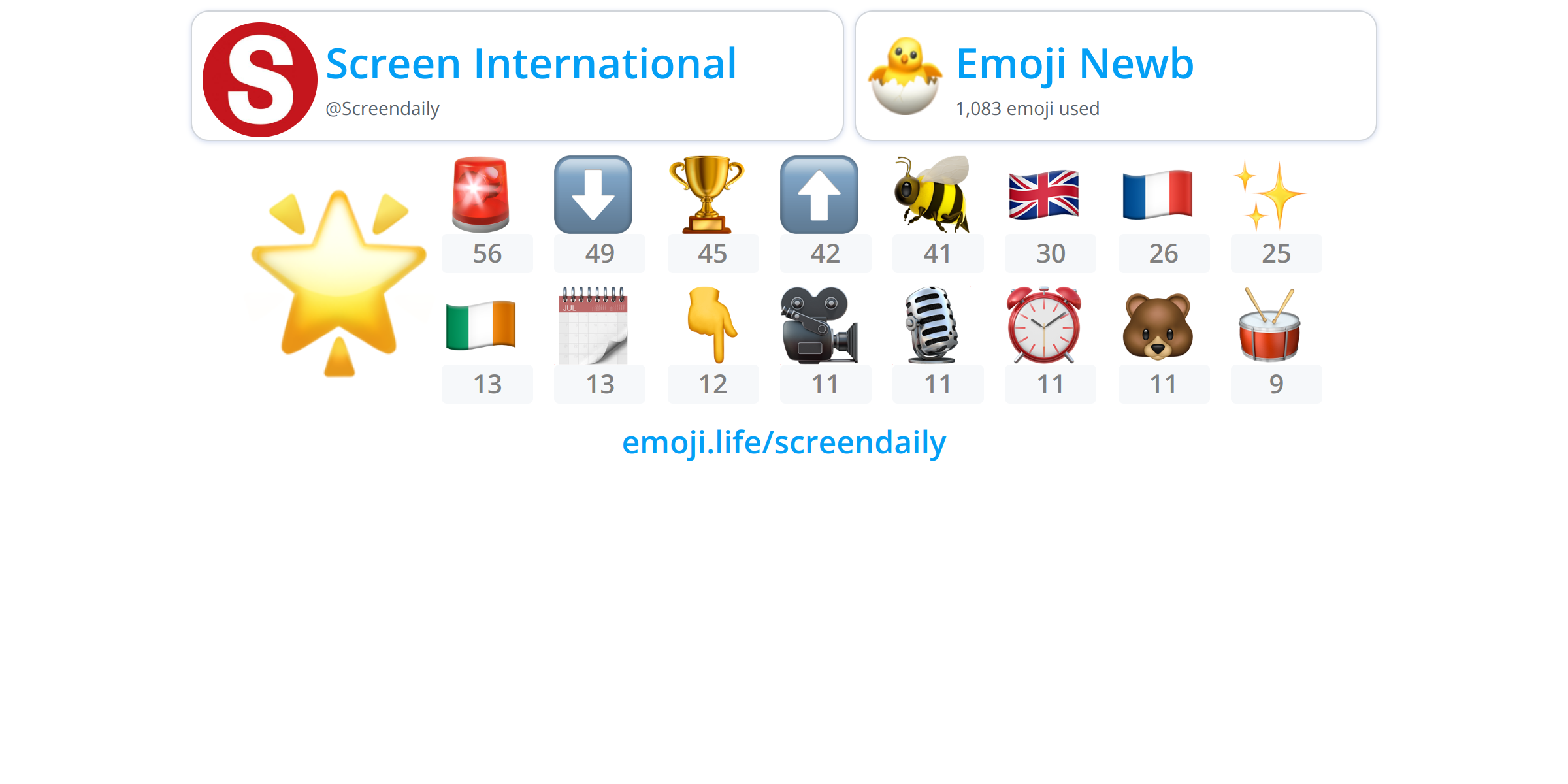 @Screendaily - Emoji.Life
