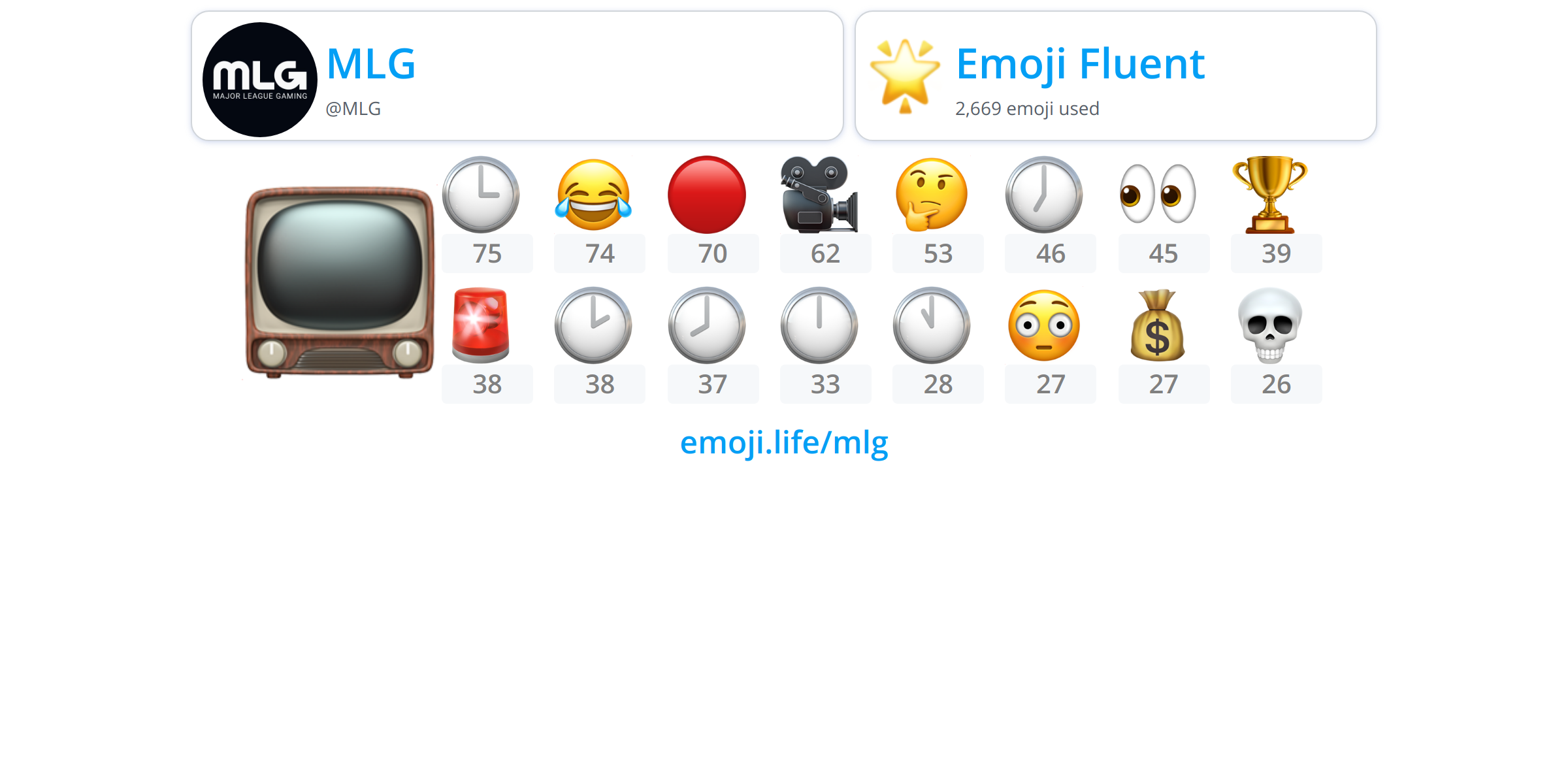 @MLG - Emoji.Life