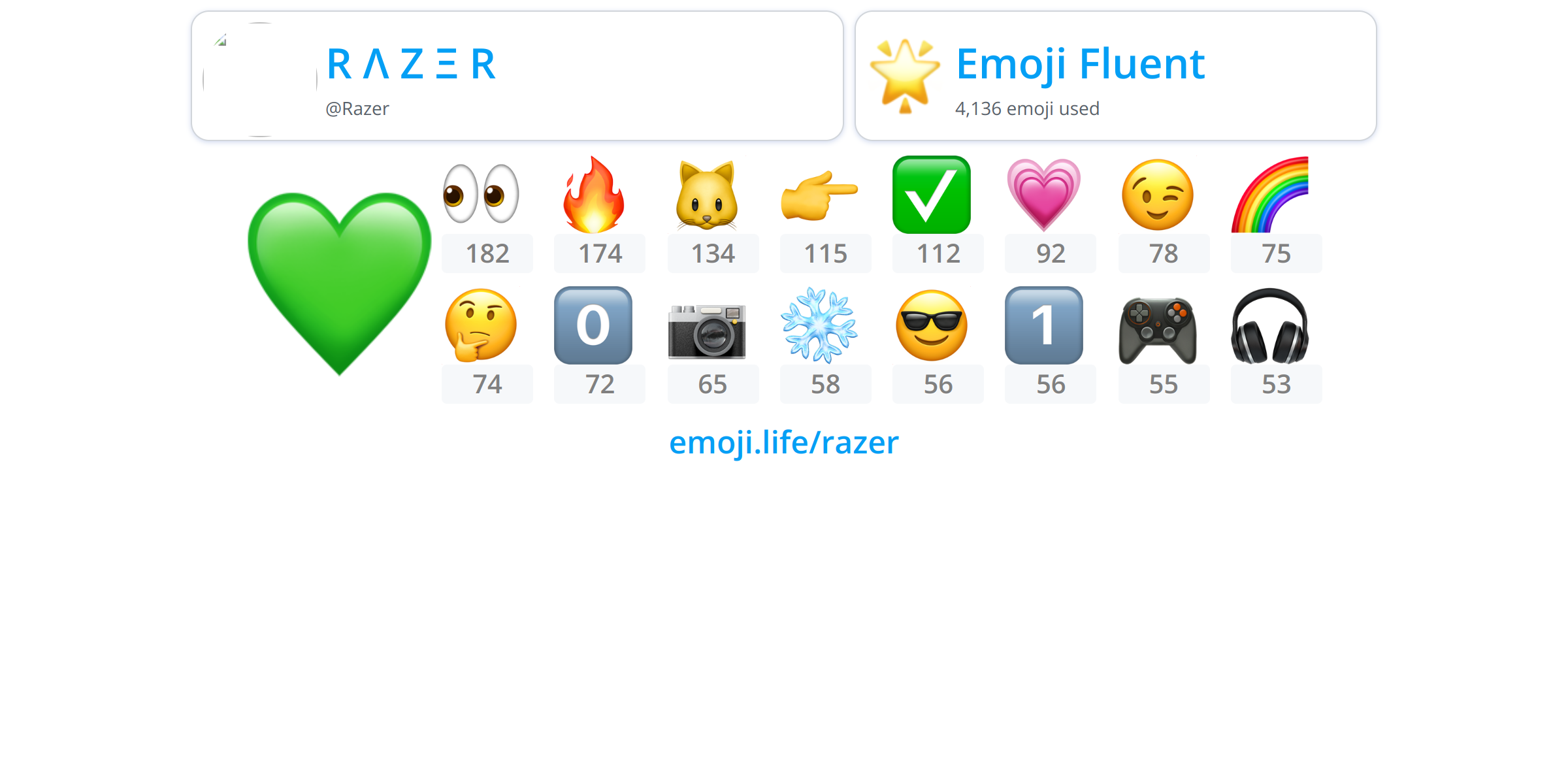 @Razer - Emoji.Life